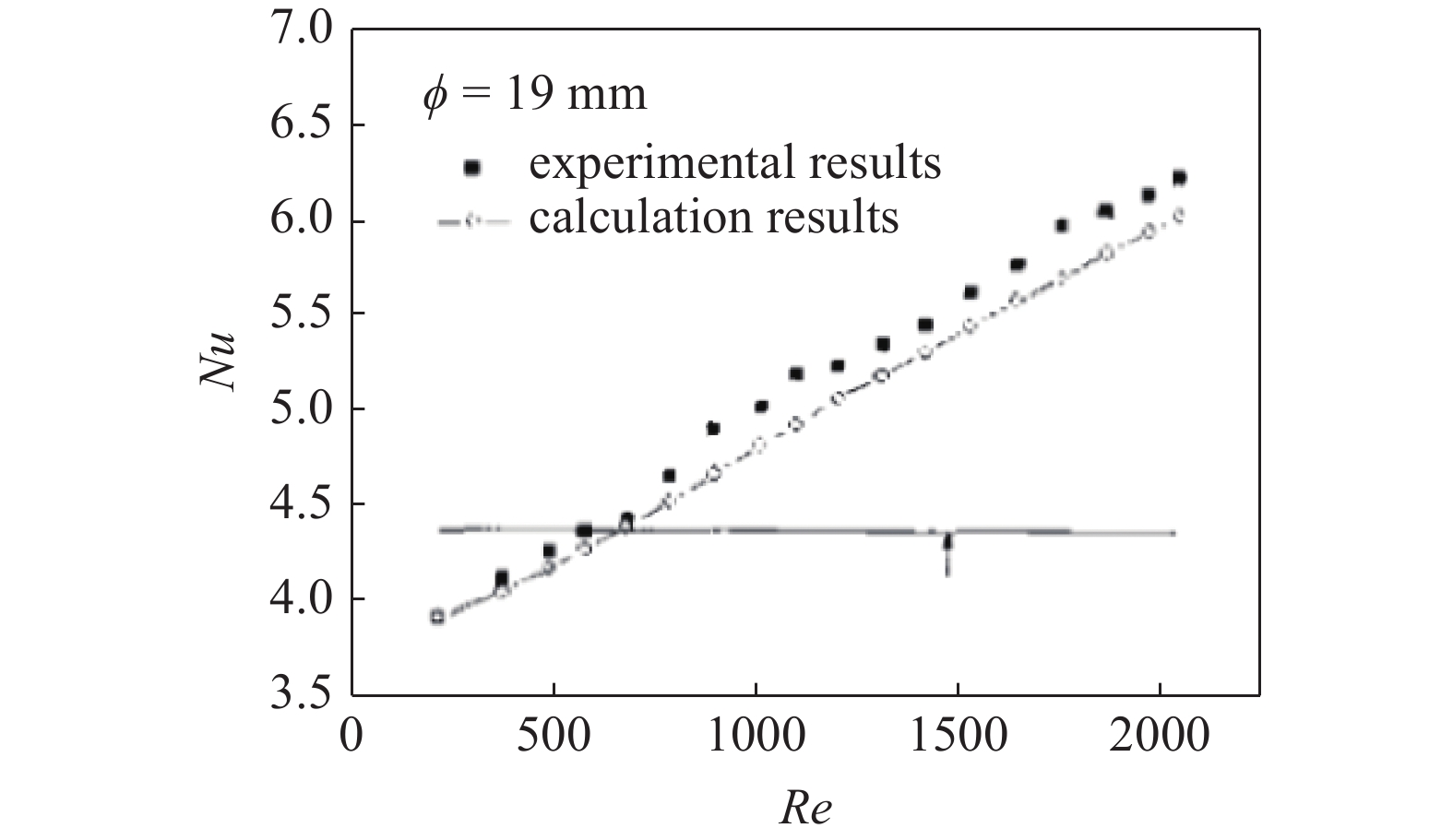 SUMMARY OF DEVELOPMENT OF LNG CRYOGENIC FLEXIBLE HOSE