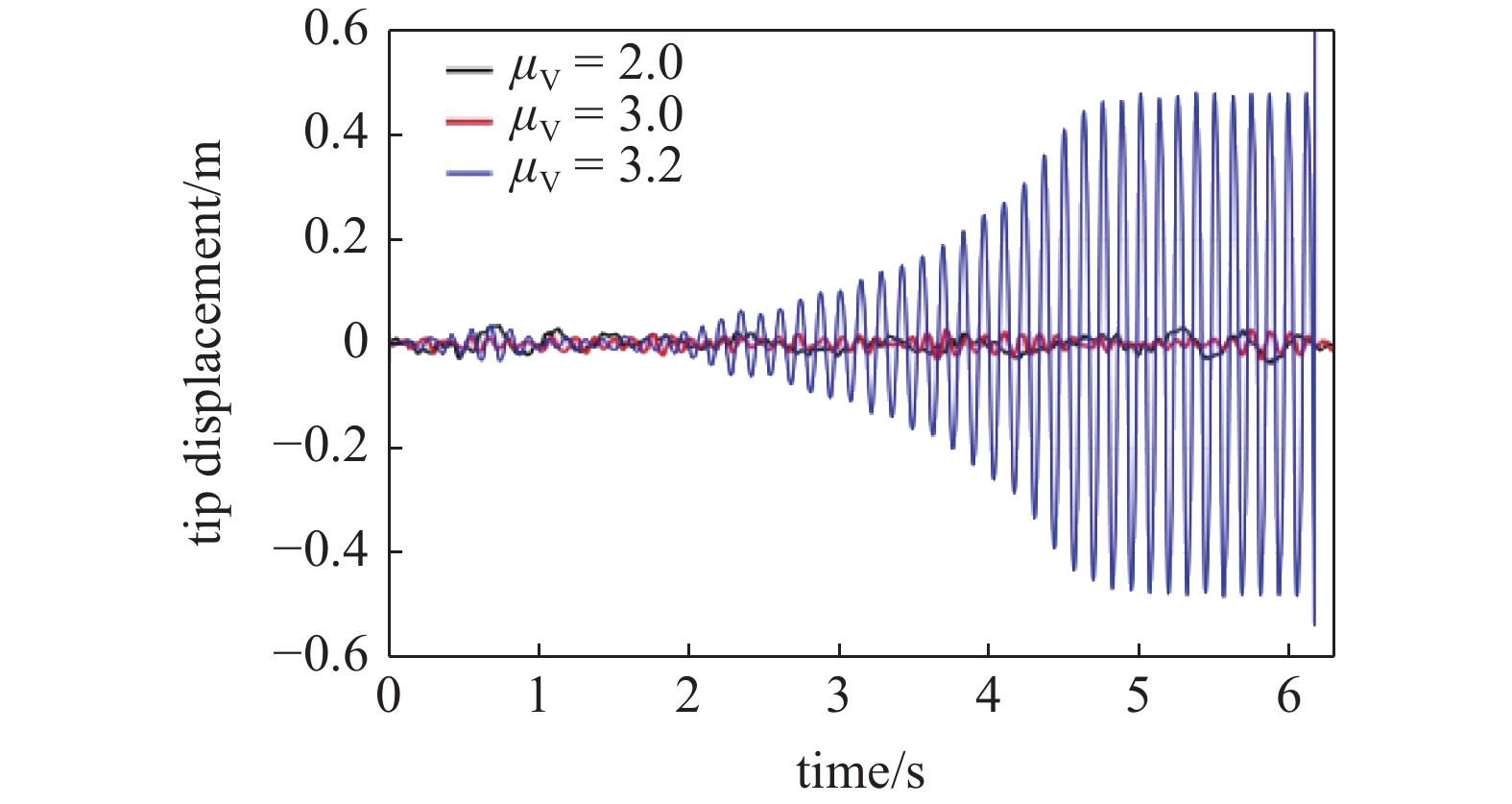 SUMMARY OF DEVELOPMENT OF LNG CRYOGENIC FLEXIBLE HOSE