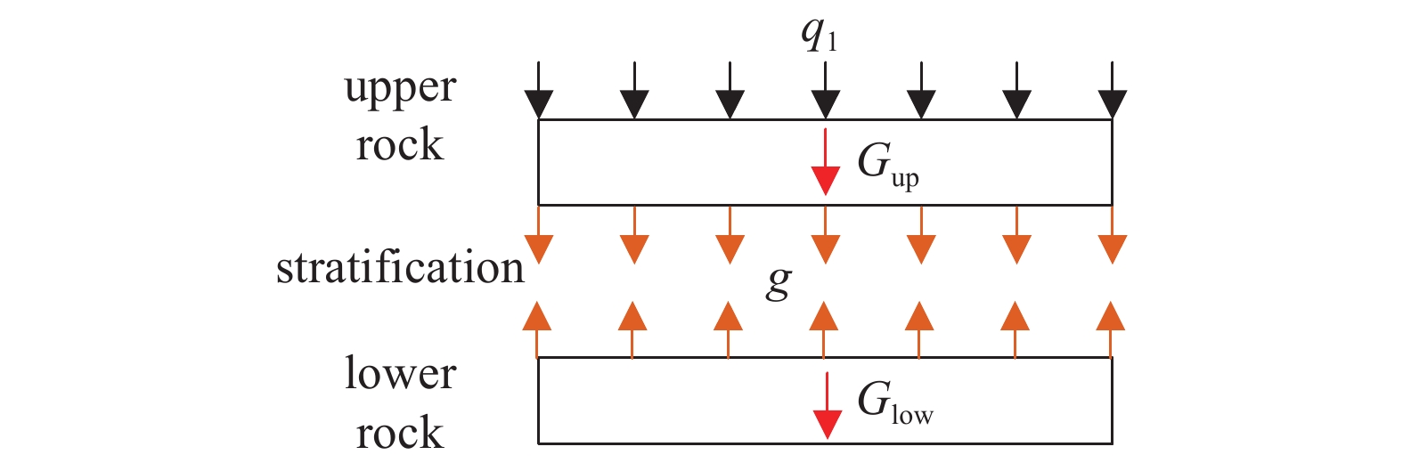 FAILURE MECHANISM AND SCOPE PREDICTION MODEL OF HORIZONTAL INTERBEDDED ...