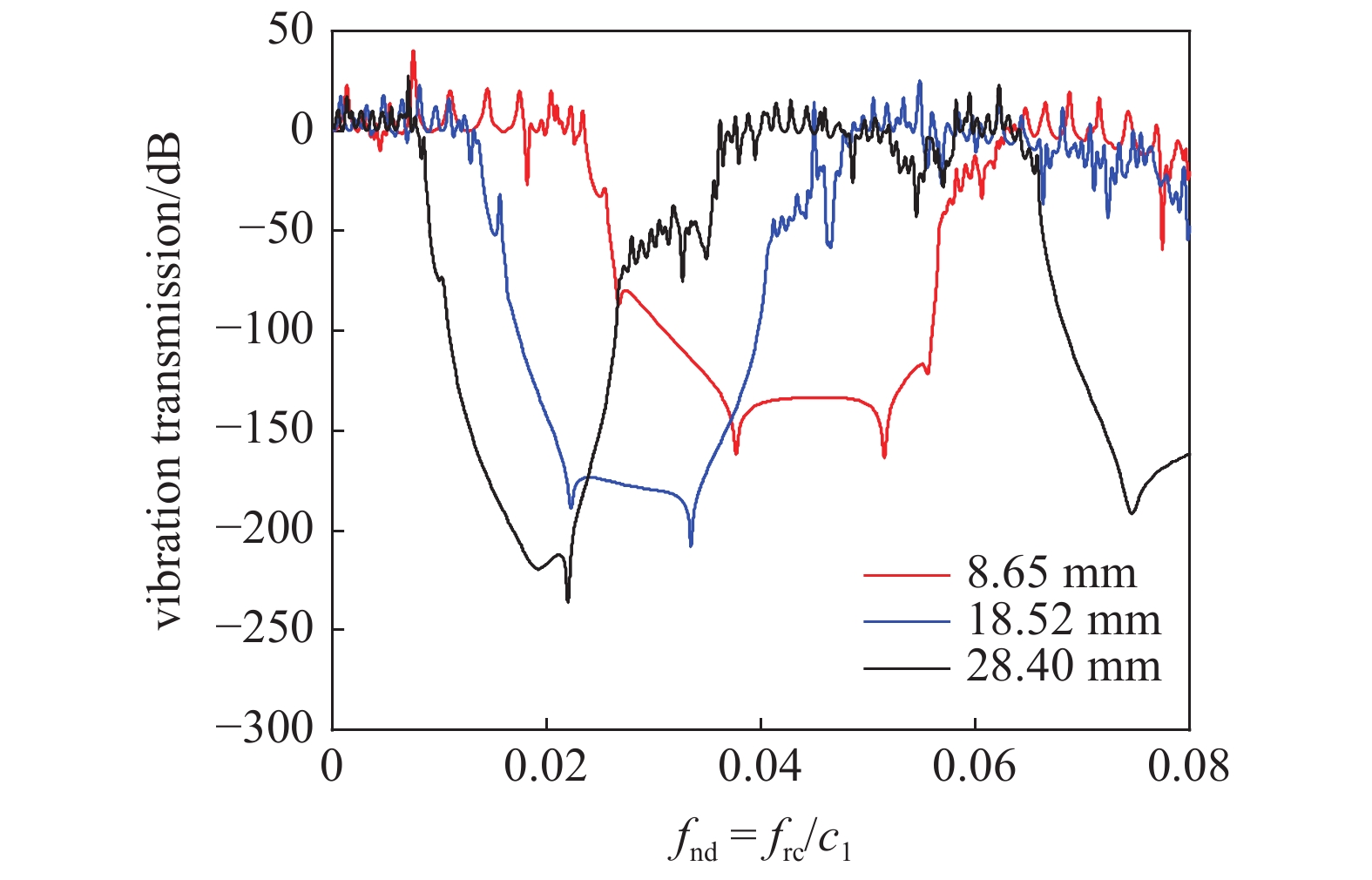 AXIAL ELASTIC WAVE PROPAGATION CHARACTERISTICS OF PYRAMID LATTICE ...
