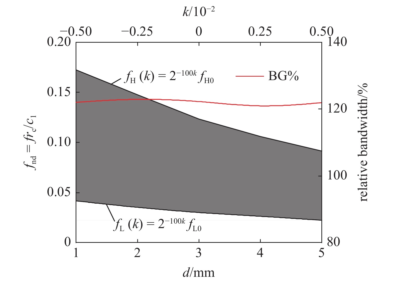 AXIAL ELASTIC WAVE PROPAGATION CHARACTERISTICS OF PYRAMID LATTICE ...