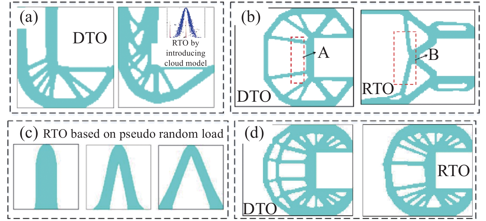 A SURVEY OF NONLINEAR CONTINUUM TOPOLOGY OPTIMIZATION METHODS