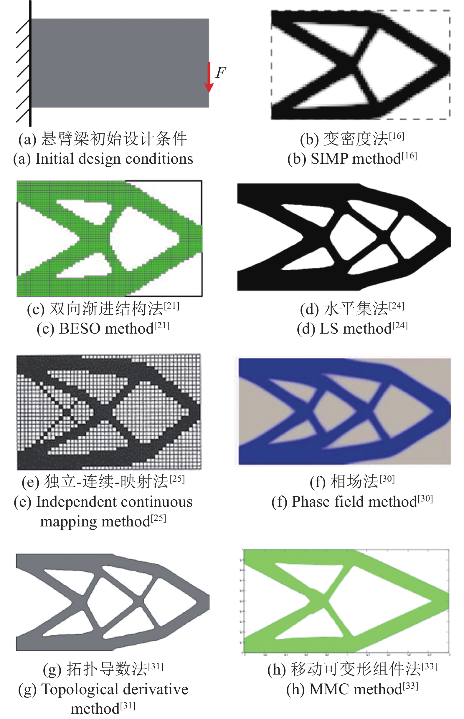 A SURVEY OF NONLINEAR CONTINUUM TOPOLOGY OPTIMIZATION METHODS