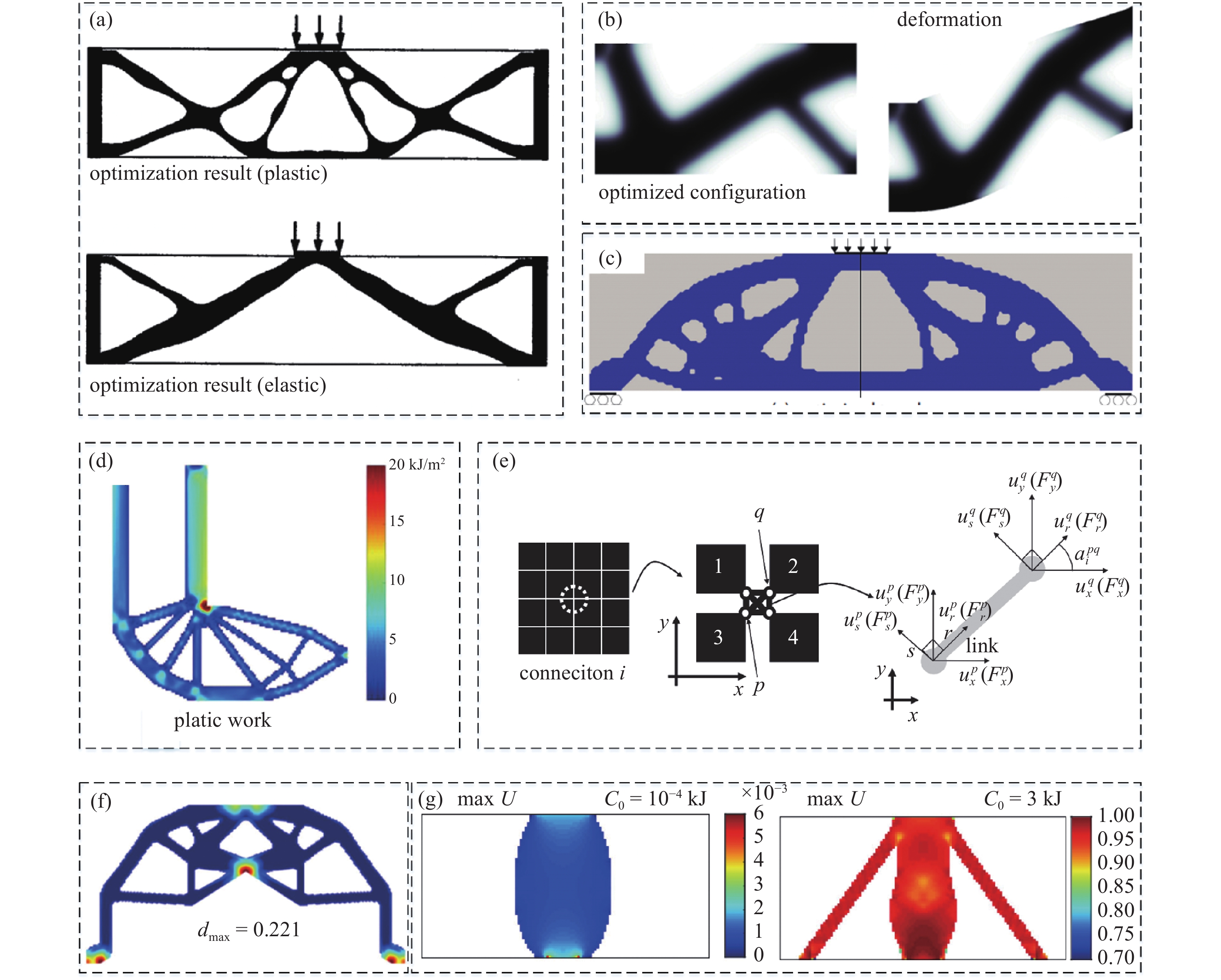 A SURVEY OF NONLINEAR CONTINUUM TOPOLOGY OPTIMIZATION METHODS