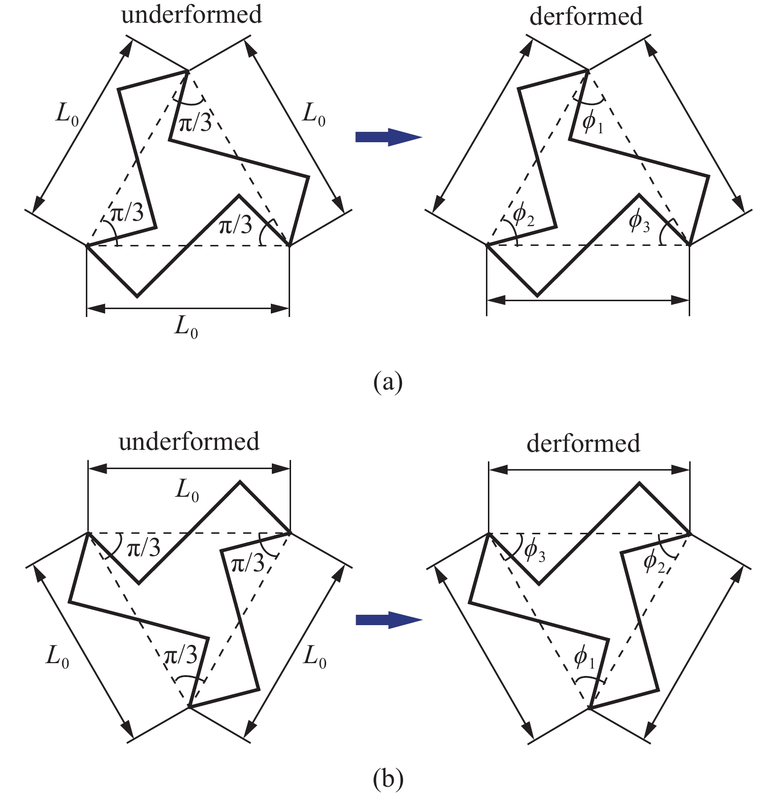 MECHANICAL MODELLING OF ENHANCED HEXA-MISSING RIB CHIRALAUXETIC META ...