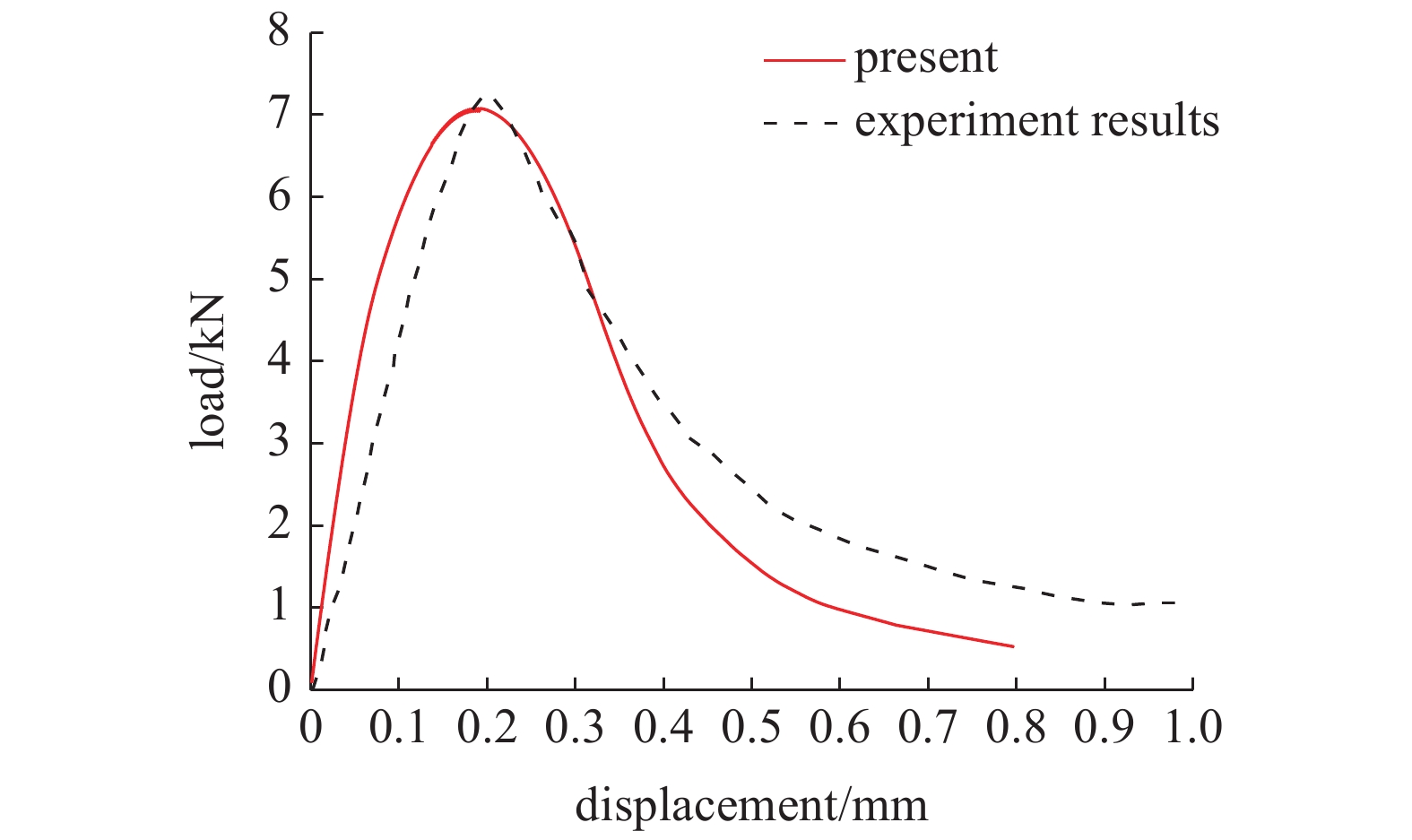IMPROVED SCALED BOUNDARY FINITE ELEMENT METHODS BASED ON IMAGE QUADTREE