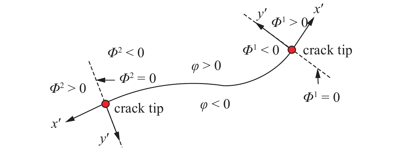 IMPROVED SCALED BOUNDARY FINITE ELEMENT METHODS BASED ON IMAGE QUADTREE