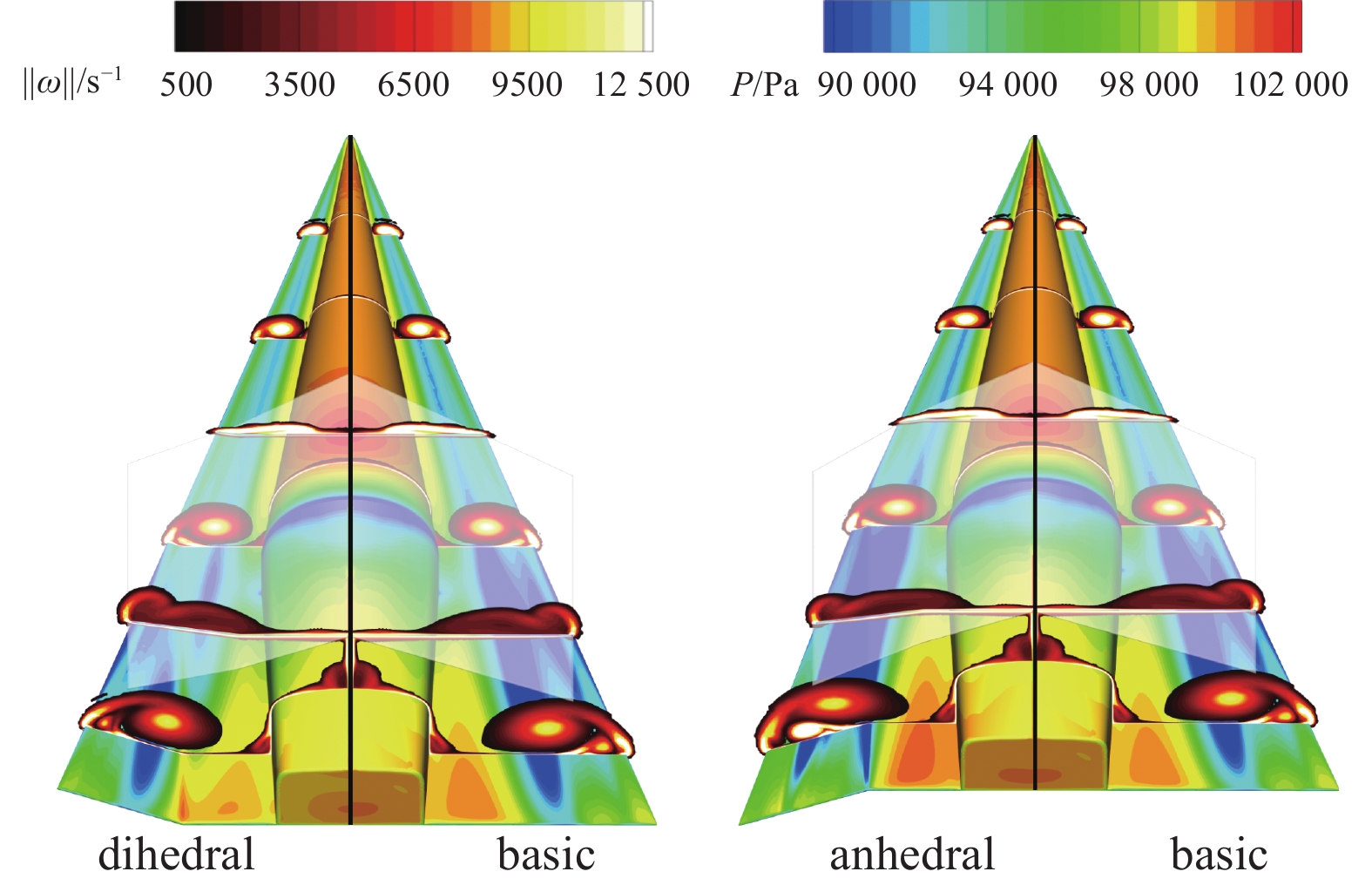 EFFECT OF WING DIHEDRAL AND ANHEDRAL ANGLES ON SUBSONIC AERODYNAMIC CHARACTERISTICS OF HCW ...