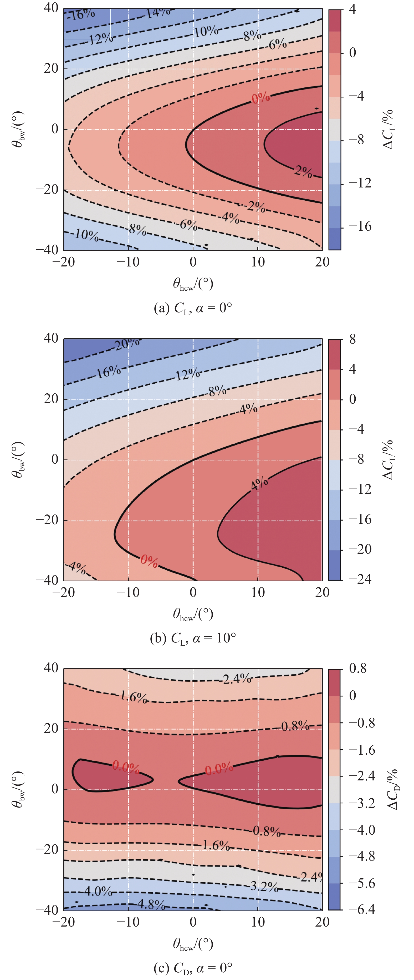 EFFECT OF WING DIHEDRAL AND ANHEDRAL ANGLES ON SUBSONIC AERODYNAMIC ...