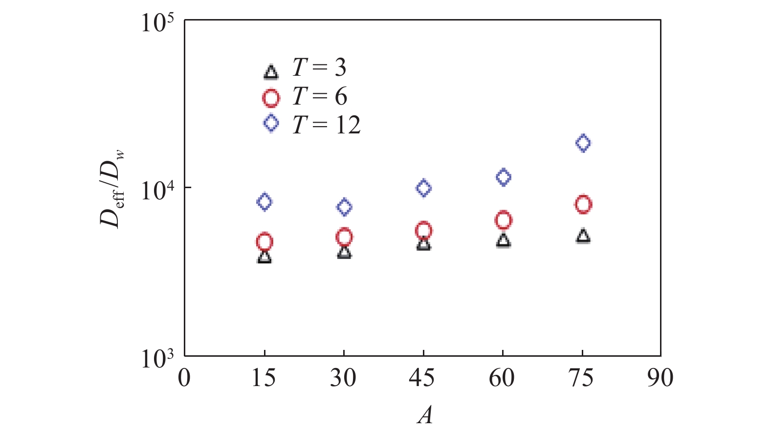 振荡潜流带沉积层−水界面污染物输运的研究