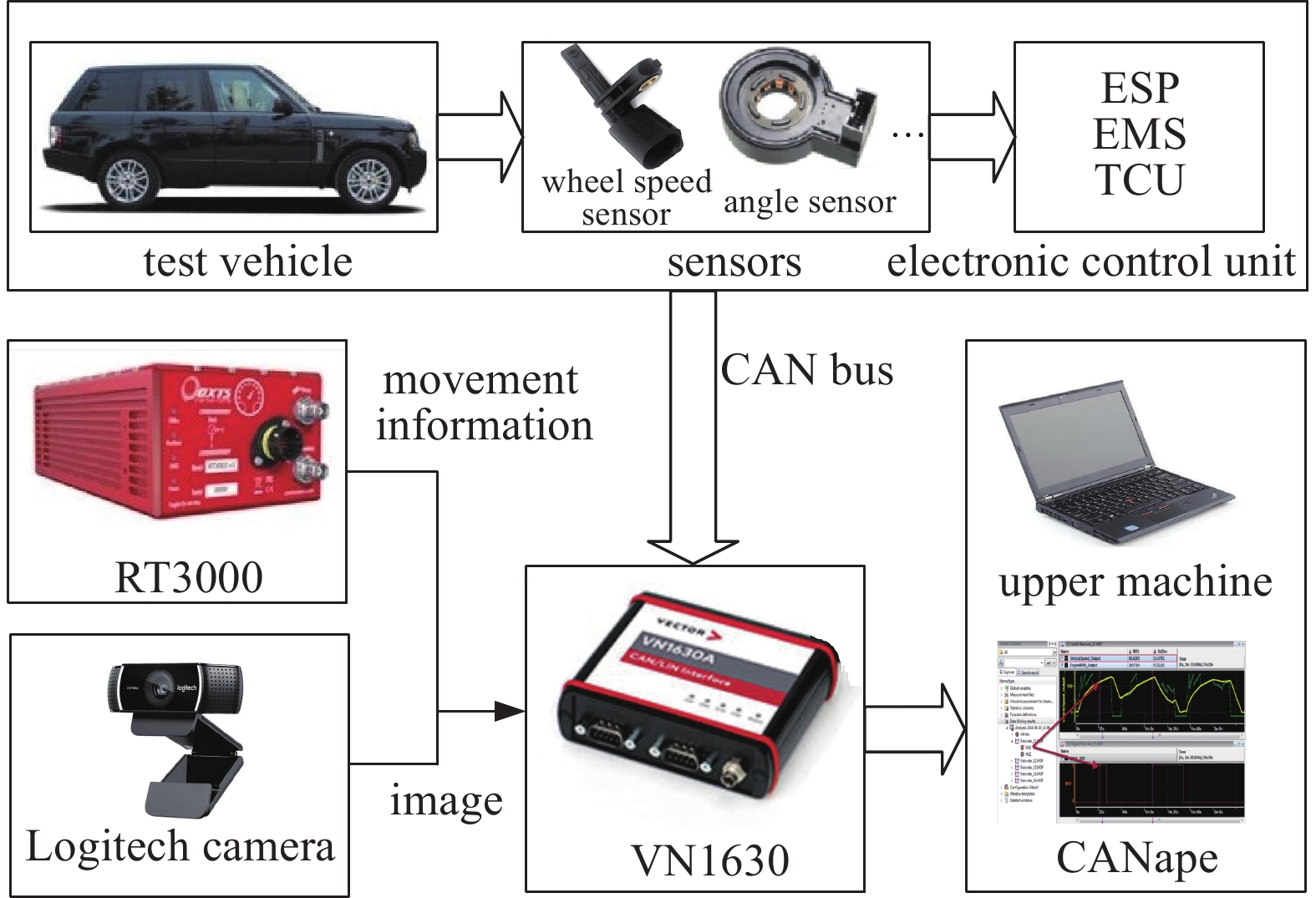 基于SHAP-RF框架的越野车辆路面识别算法研究