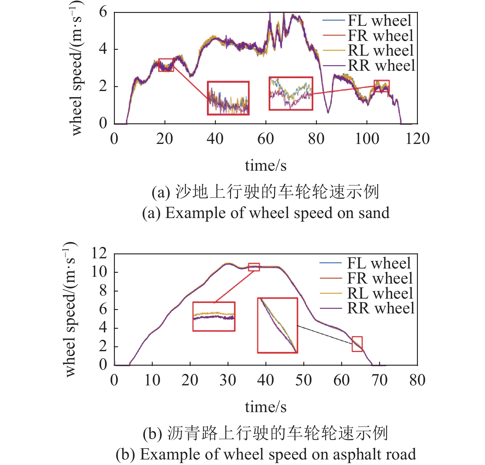 基于SHAP-RF框架的越野车辆路面识别算法研究