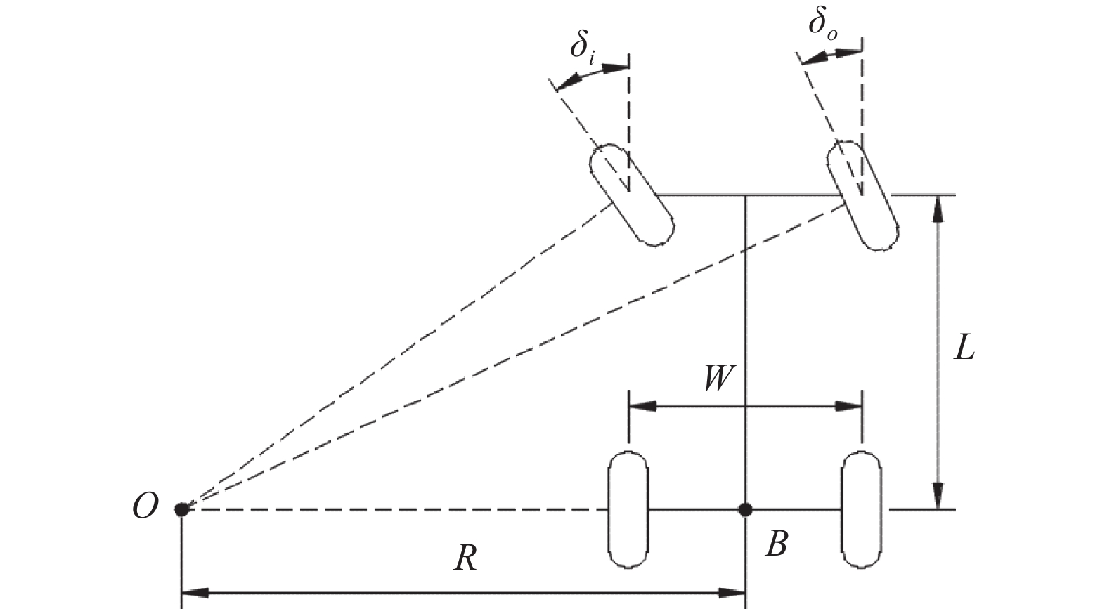 基于SHAP-RF框架的越野车辆路面识别算法研究