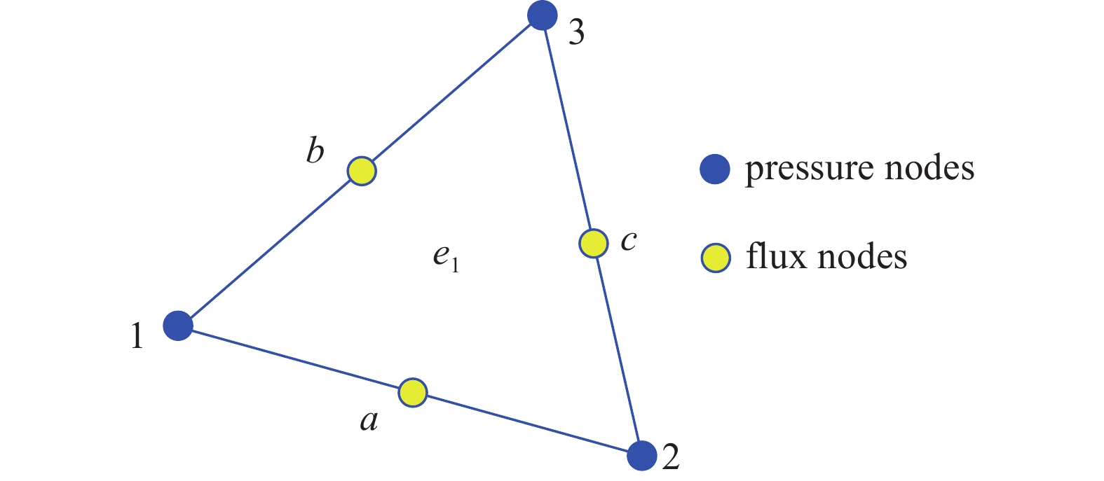 A NUMERICAL SIMULATION APPROACH FOR EMBEDDED DISCRETE FRACTURE MODEL ...
