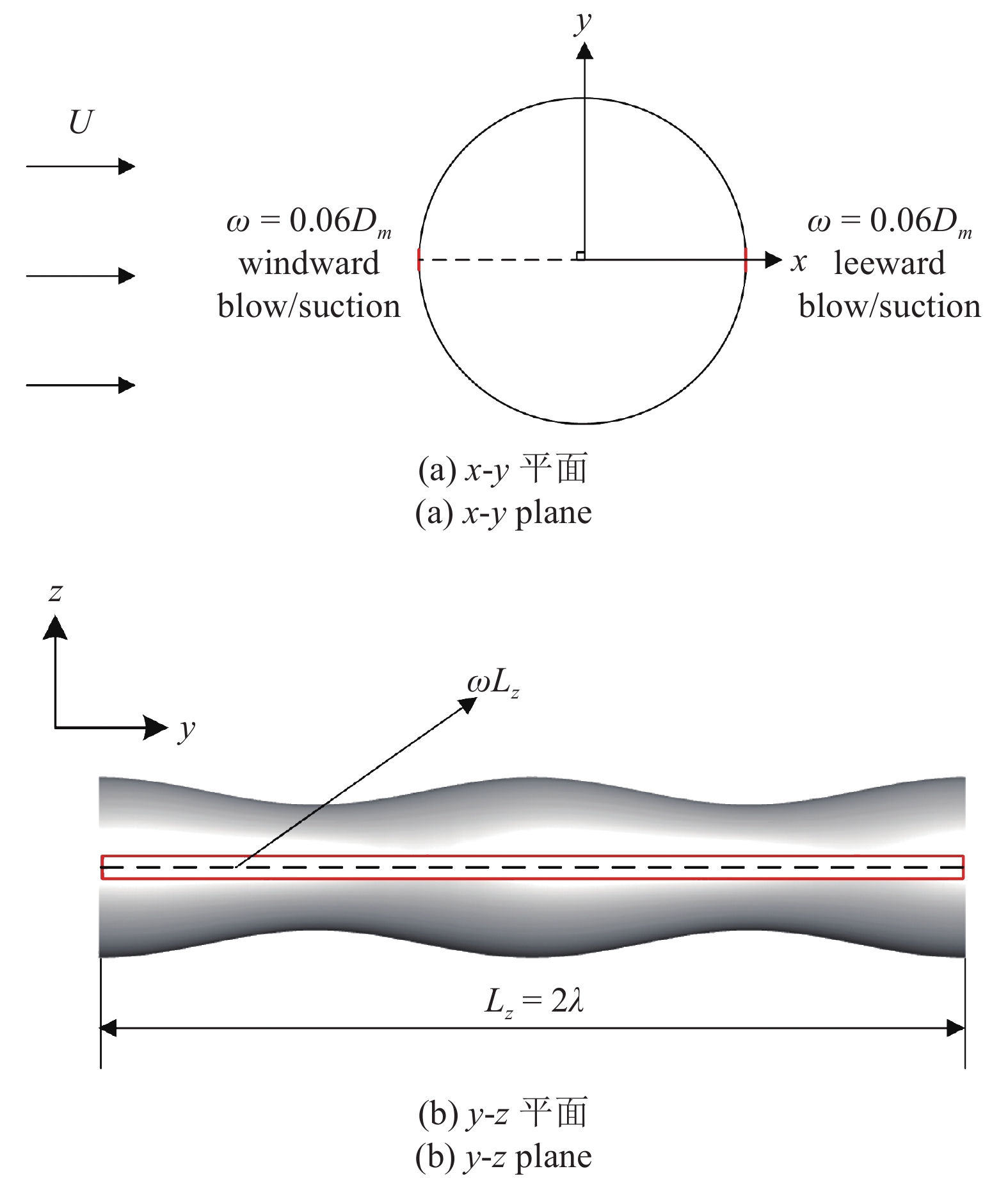ACTIVE FLOW CONTROL OF WAVY CYLINDER BASED ON STEADY BLOWING AND SUCTION