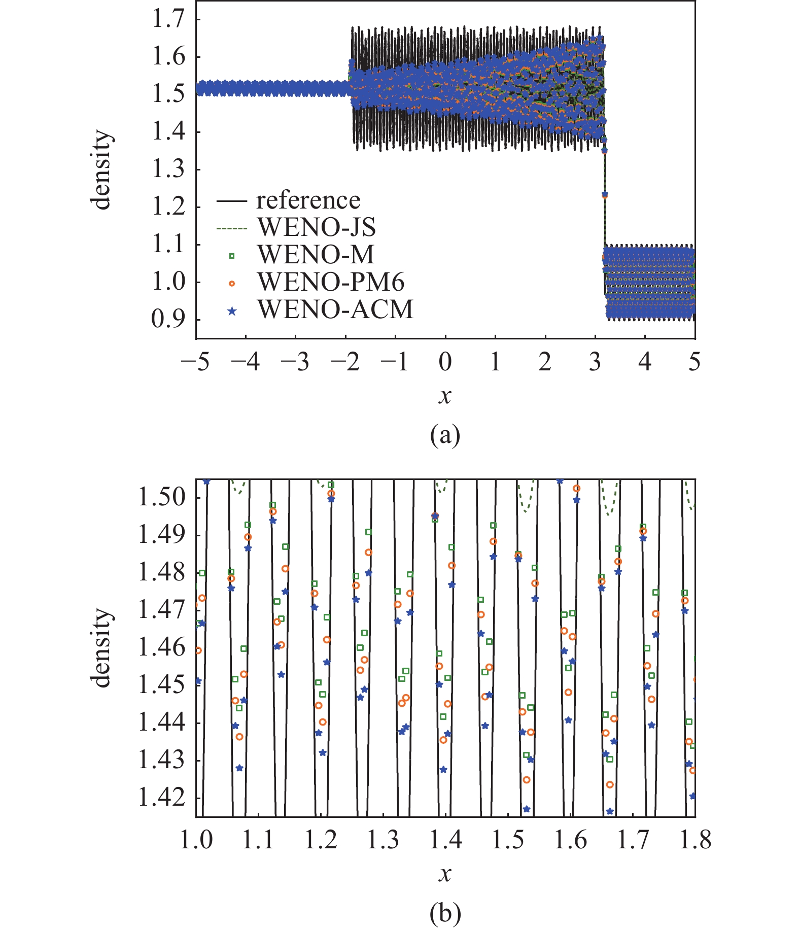 一类高效率高分辨率加映射的WENO格式及其在复杂流动问题数值模拟中的应用