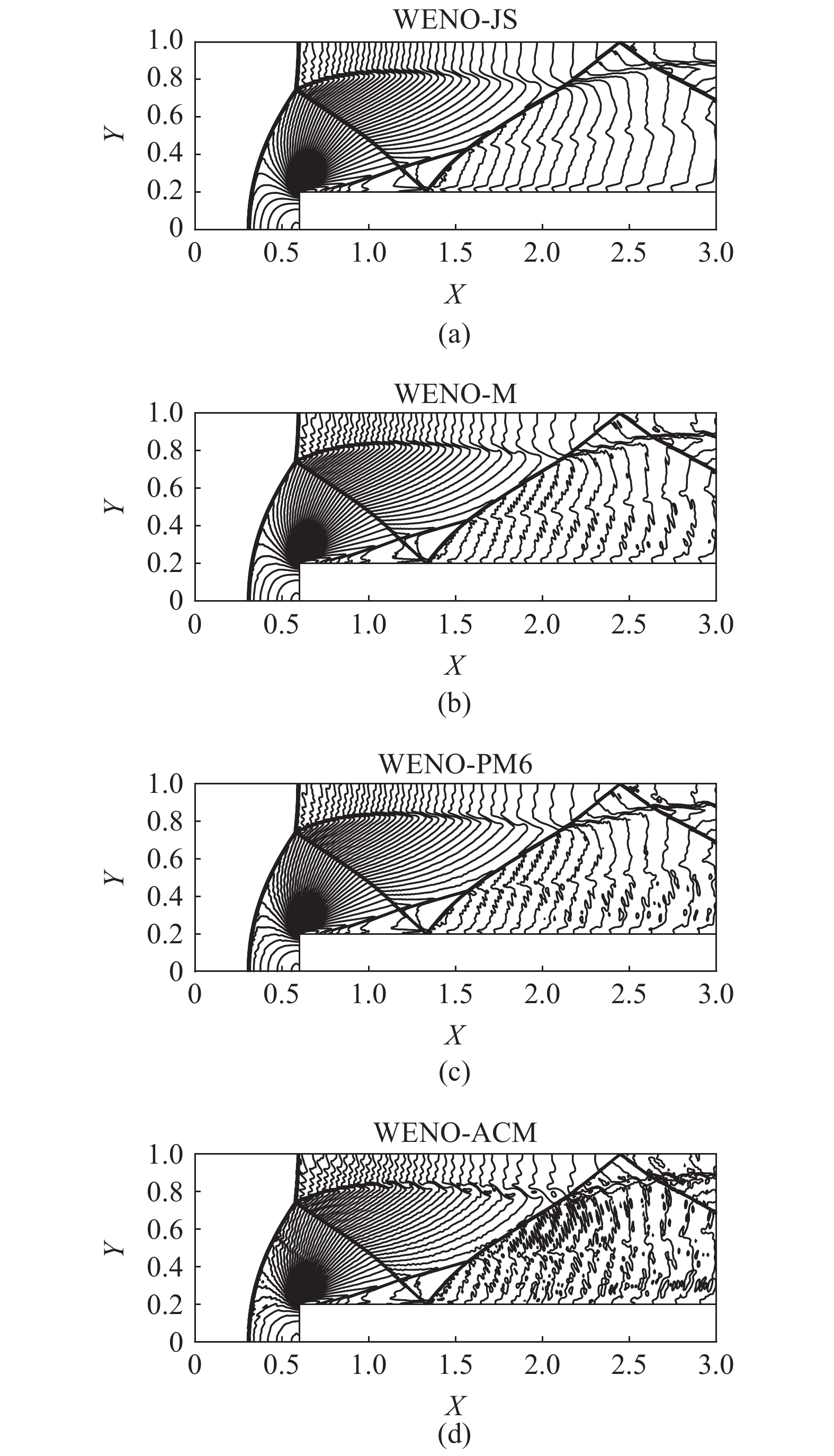 A HIGH-EFFICIENCY AND HIGH-RESOLUTION MAPPED WENO SCHEME AND ITS APPLICATIONS IN THE NUMERICAL ...