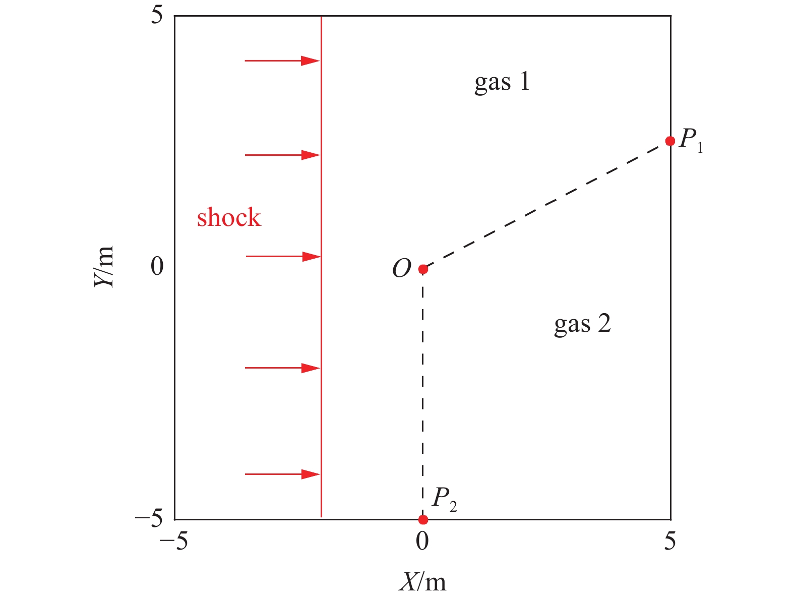 A HIGH-EFFICIENCY AND HIGH-RESOLUTION MAPPED WENO SCHEME AND ITS APPLICATIONS IN THE NUMERICAL ...
