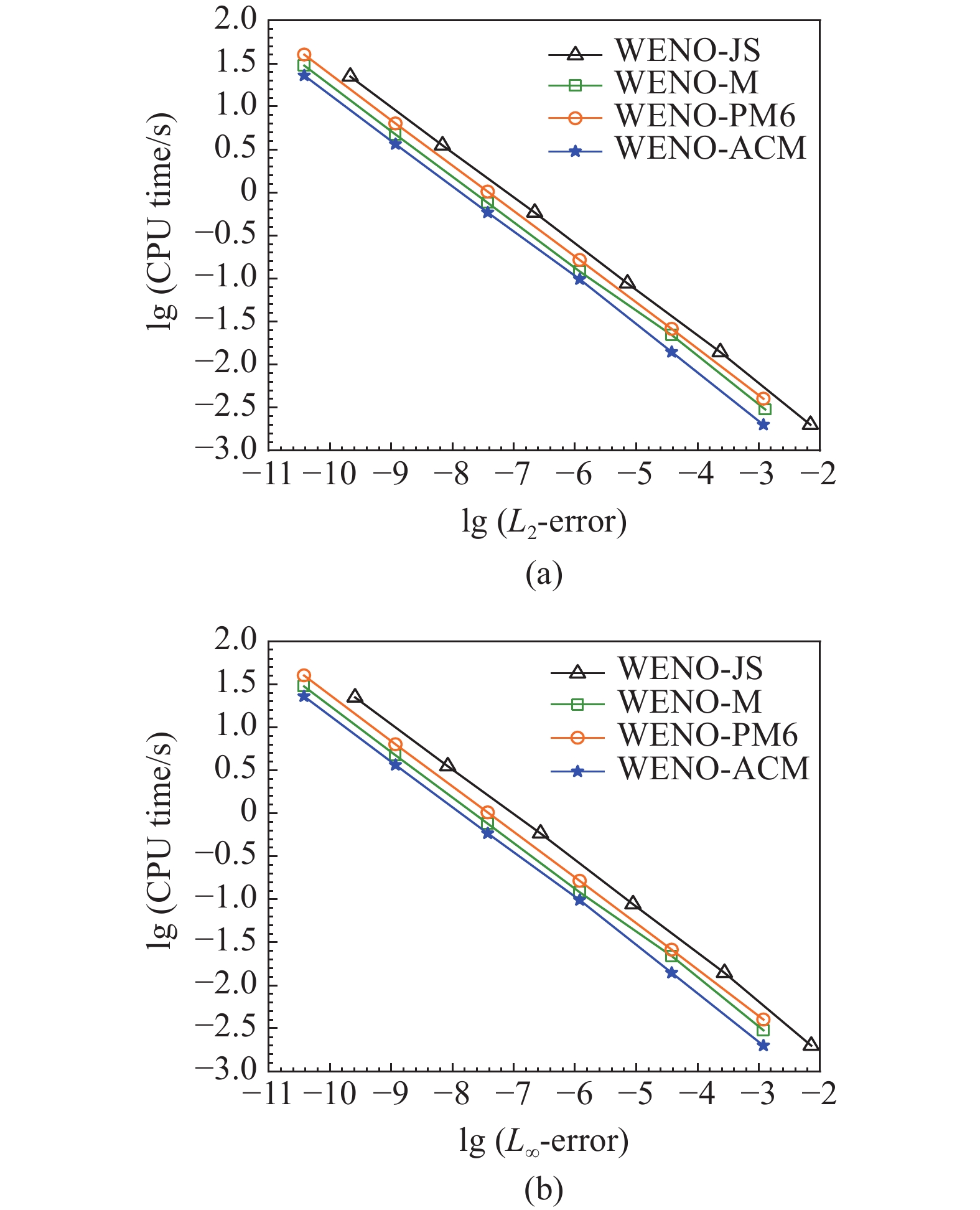 一类高效率高分辨率加映射的WENO格式及其在复杂流动问题数值模拟中的应用