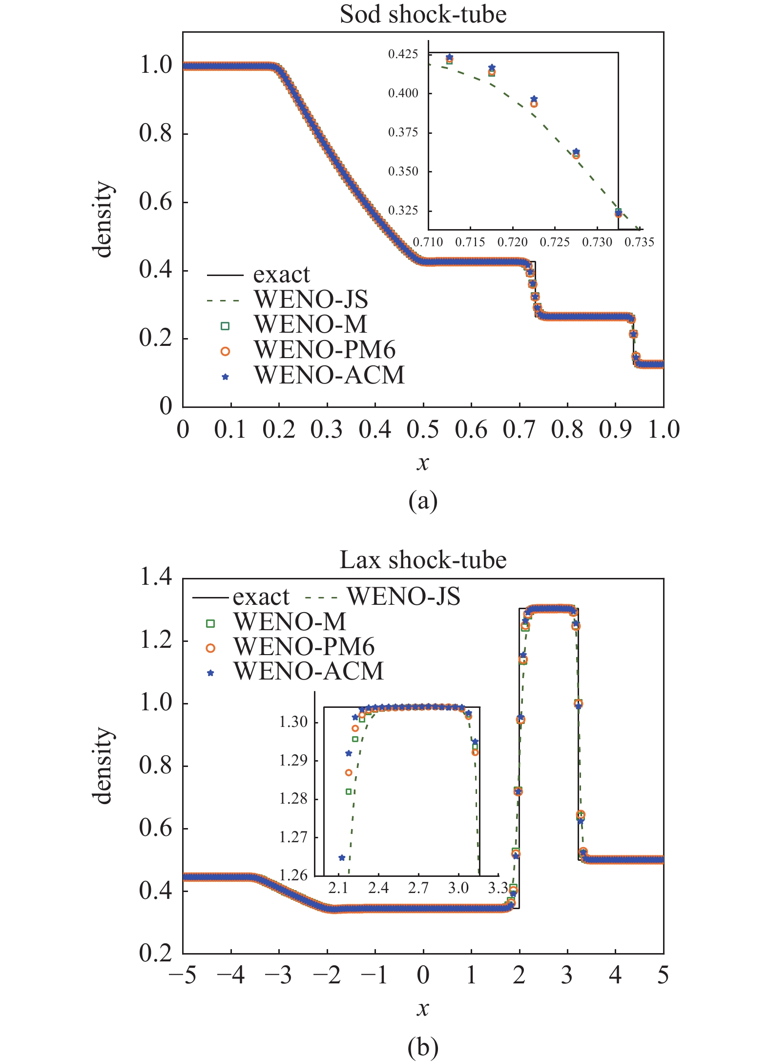 一类高效率高分辨率加映射的WENO格式及其在复杂流动问题数值模拟中的应用