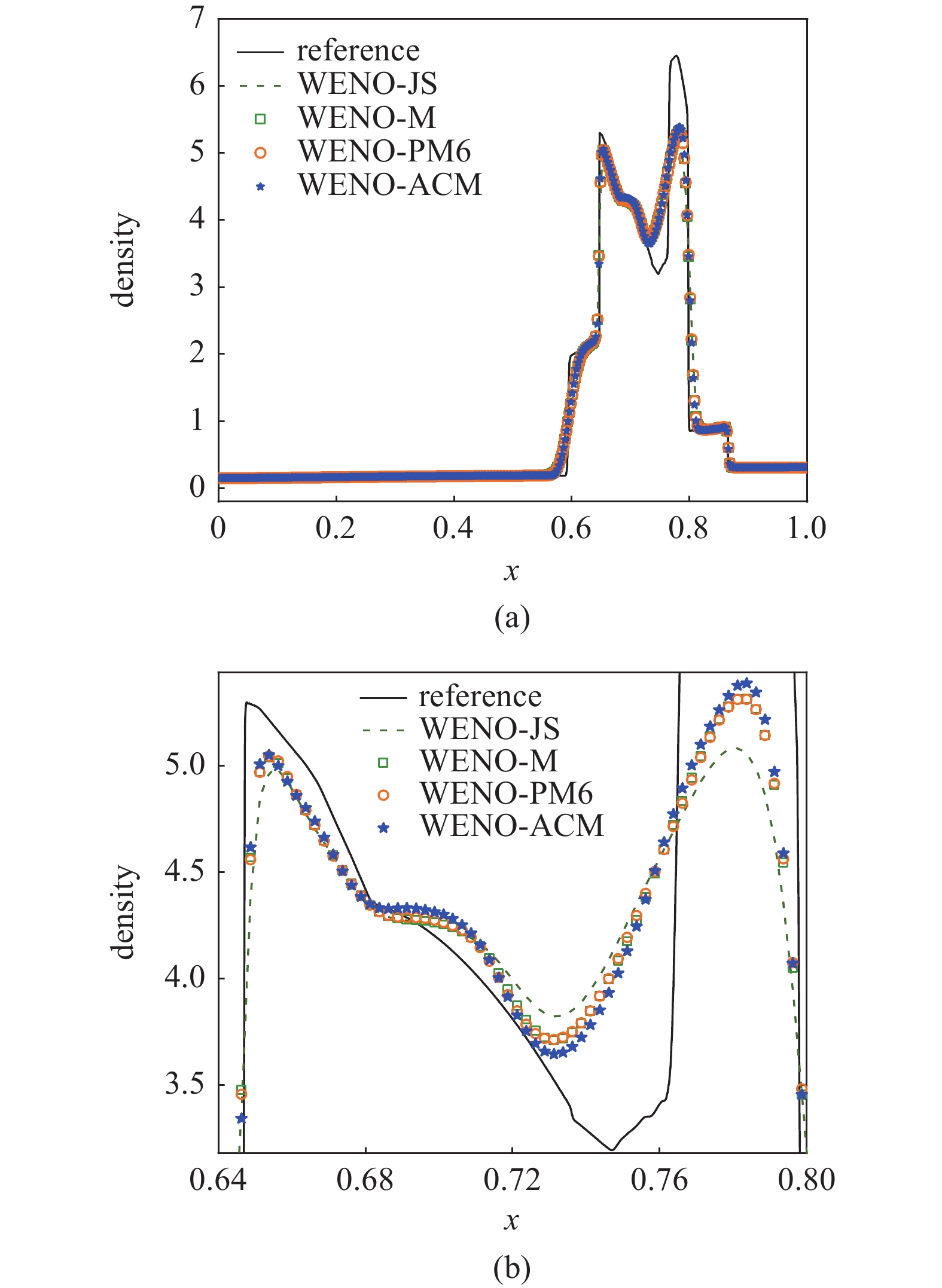 一类高效率高分辨率加映射的WENO格式及其在复杂流动问题数值模拟中的应用