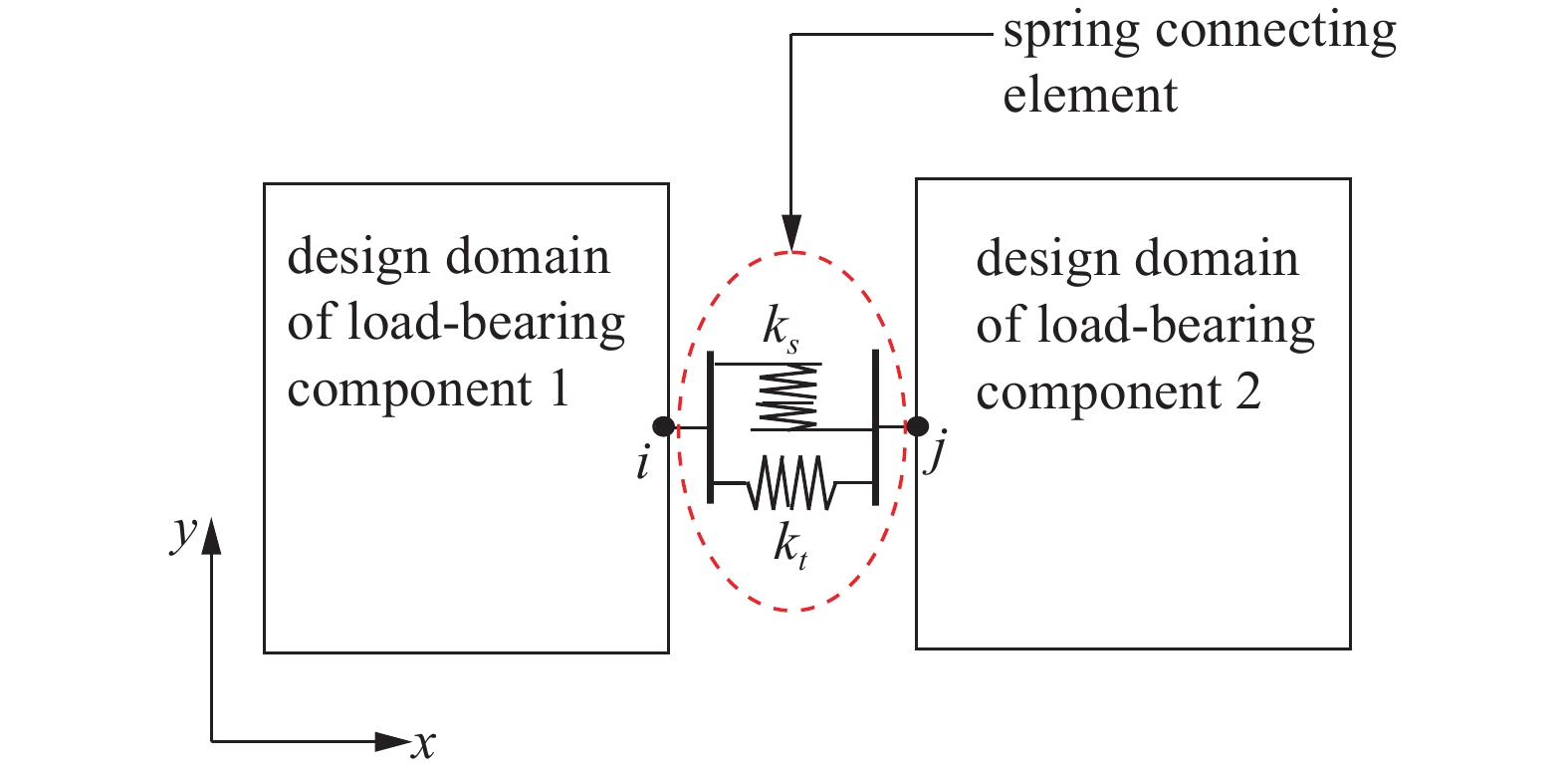连接组合结构协同动力学拓扑优化设计