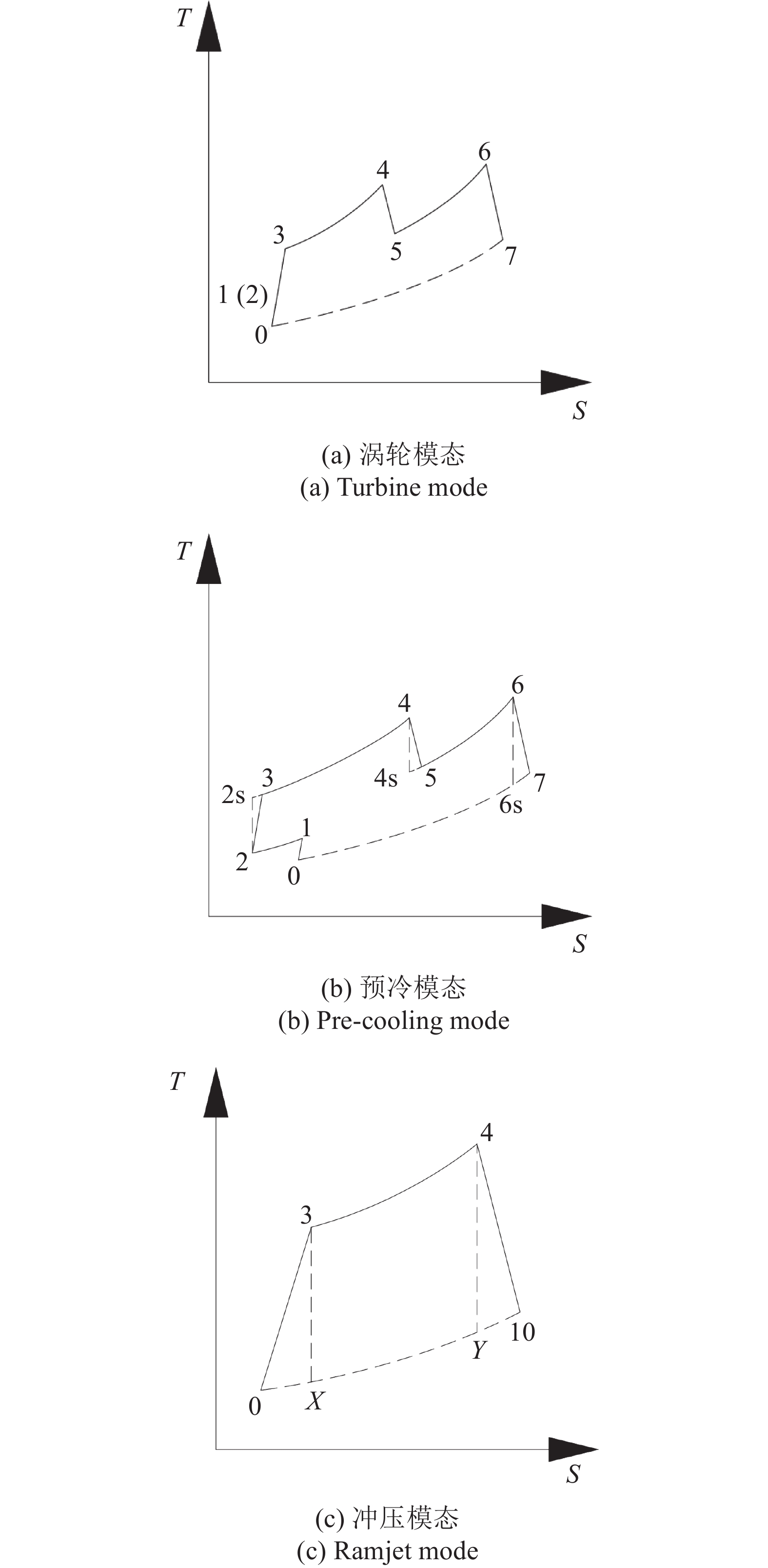 ANALYSIS OF PERFORMANCE OF AMMONIA AIR-BREATHING VARIABLE CYCLE ENGINE