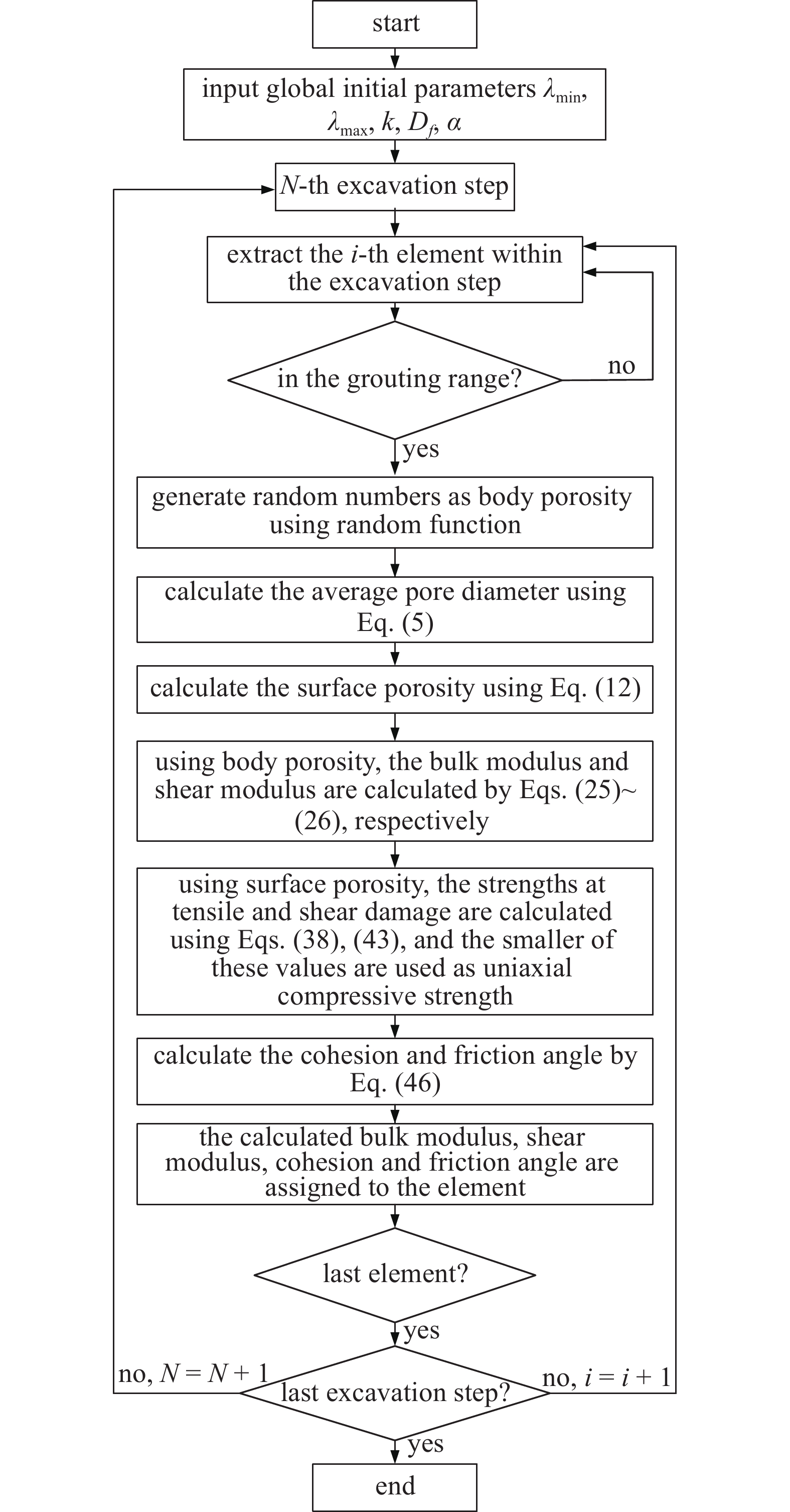 PROPERTY PREDICTION METHODS OF GRANULAR SOIL PENETRATION GROUTING ...