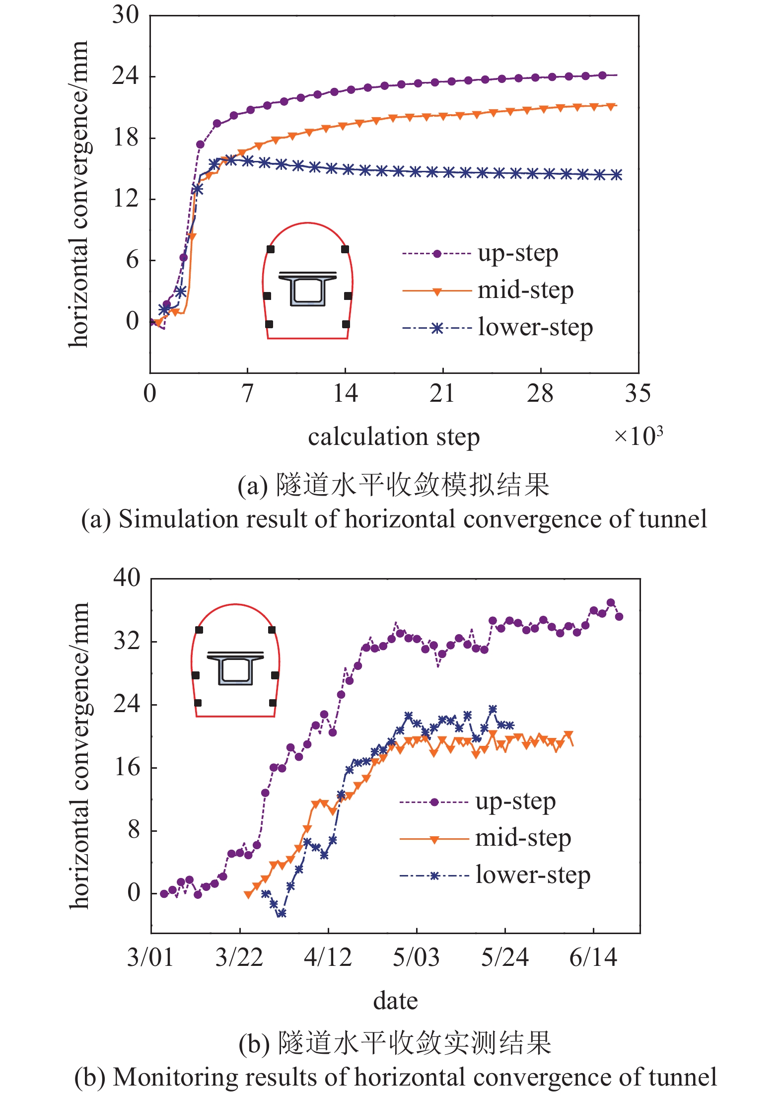 PROPERTY PREDICTION METHODS OF GRANULAR SOIL PENETRATION GROUTING ...