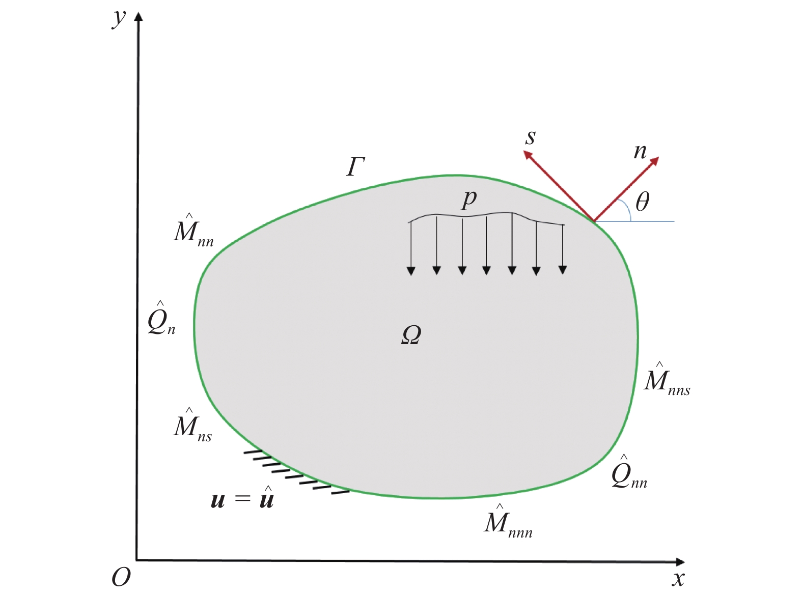 DISCUSSION ON BOUNDARY VALUE PROBLEMS OF A MINDLIN PLATE BASED ON THE SIMPLIFIED STRAIN GRADIENT ...