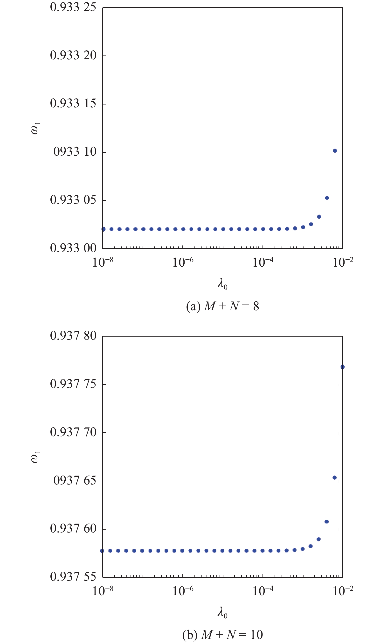 A FAST CALCULATION FOR THE SYMMETRY BREAKING POINT OF QUASI-PERIODIC RESPONSES
