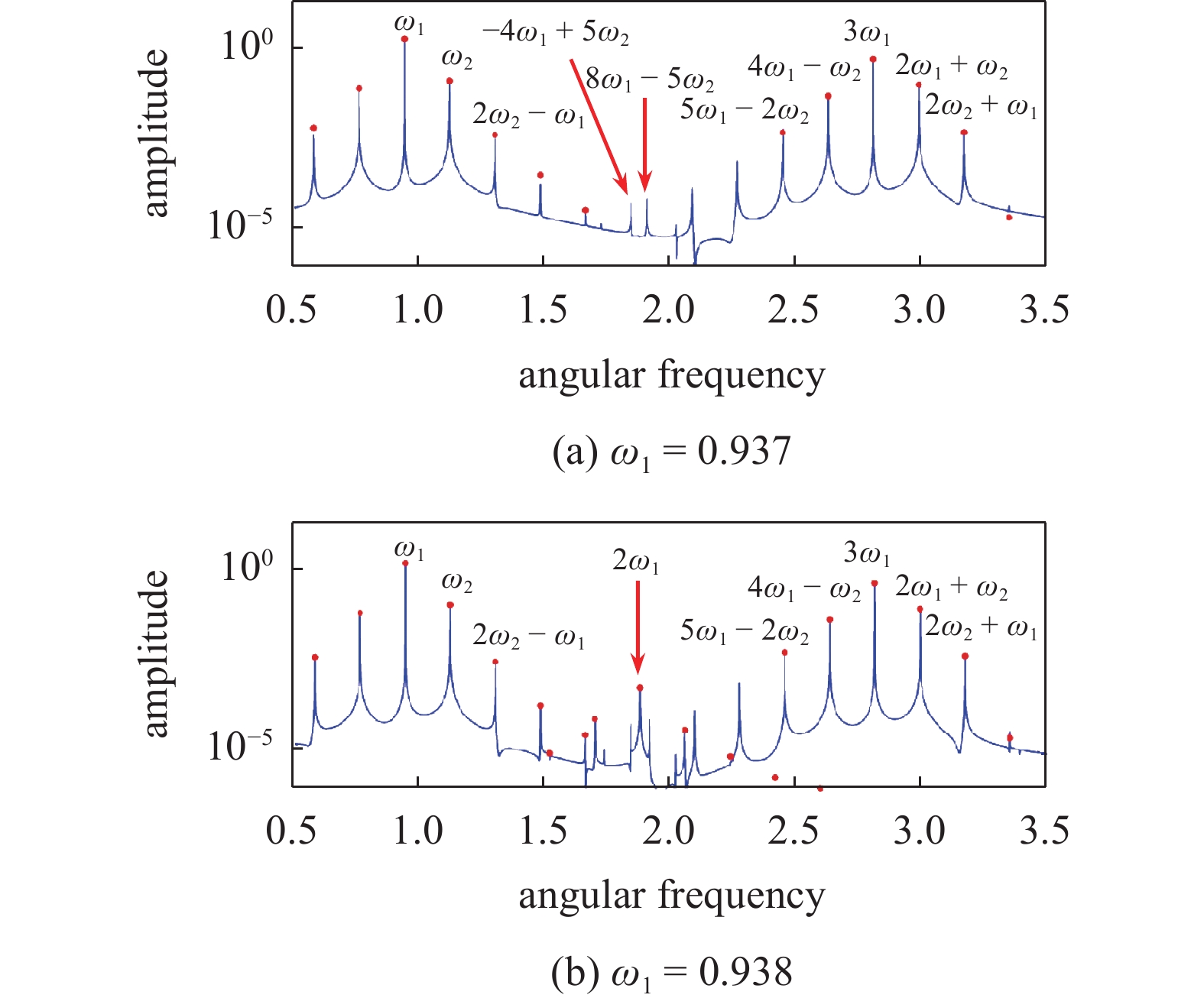 A FAST CALCULATION FOR THE SYMMETRY BREAKING POINT OF QUASI-PERIODIC RESPONSES