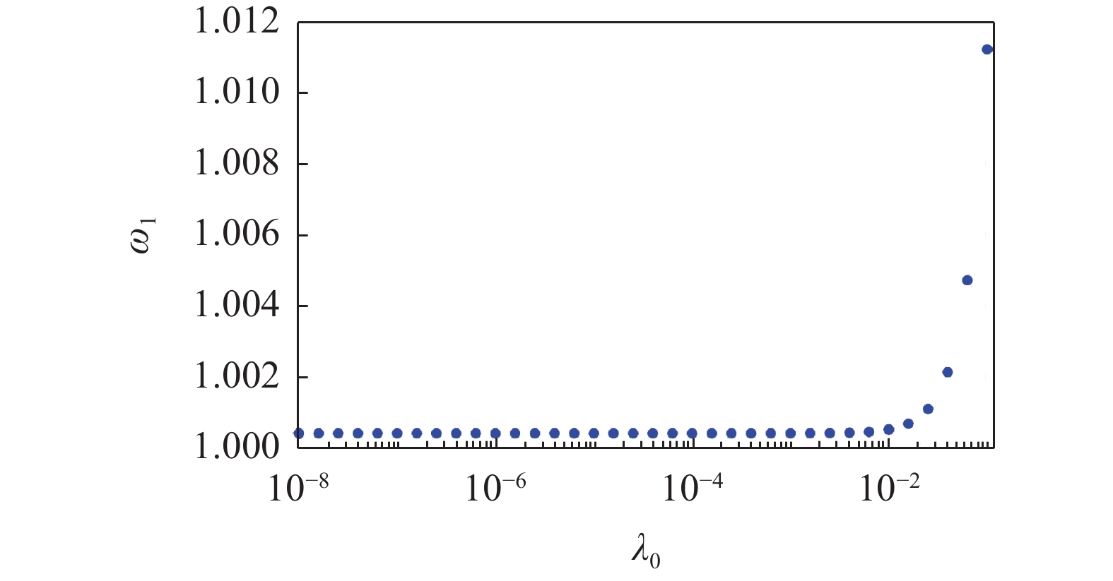 A FAST CALCULATION FOR THE SYMMETRY BREAKING POINT OF QUASI-PERIODIC RESPONSES