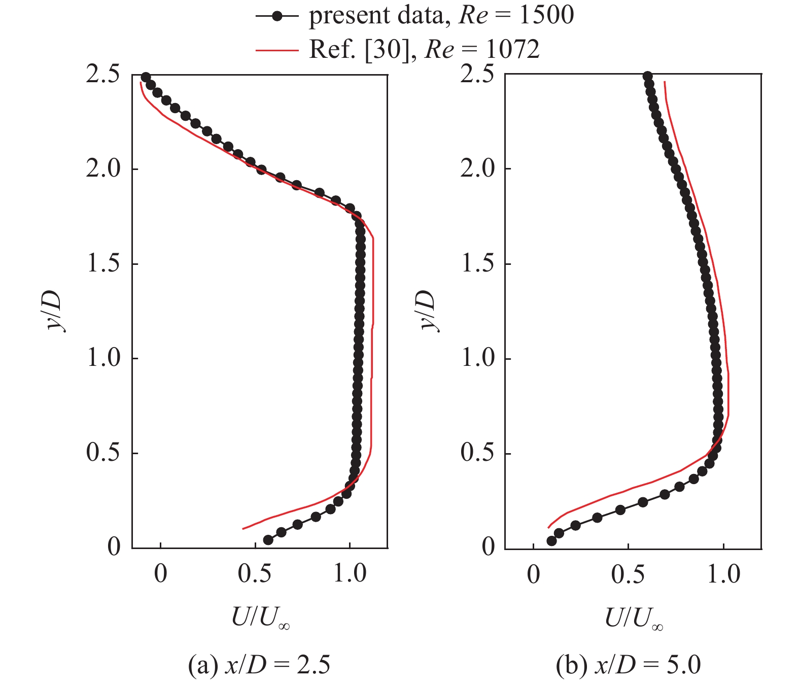 近壁面圆柱绕流中尾流结构演化特性的实验研究