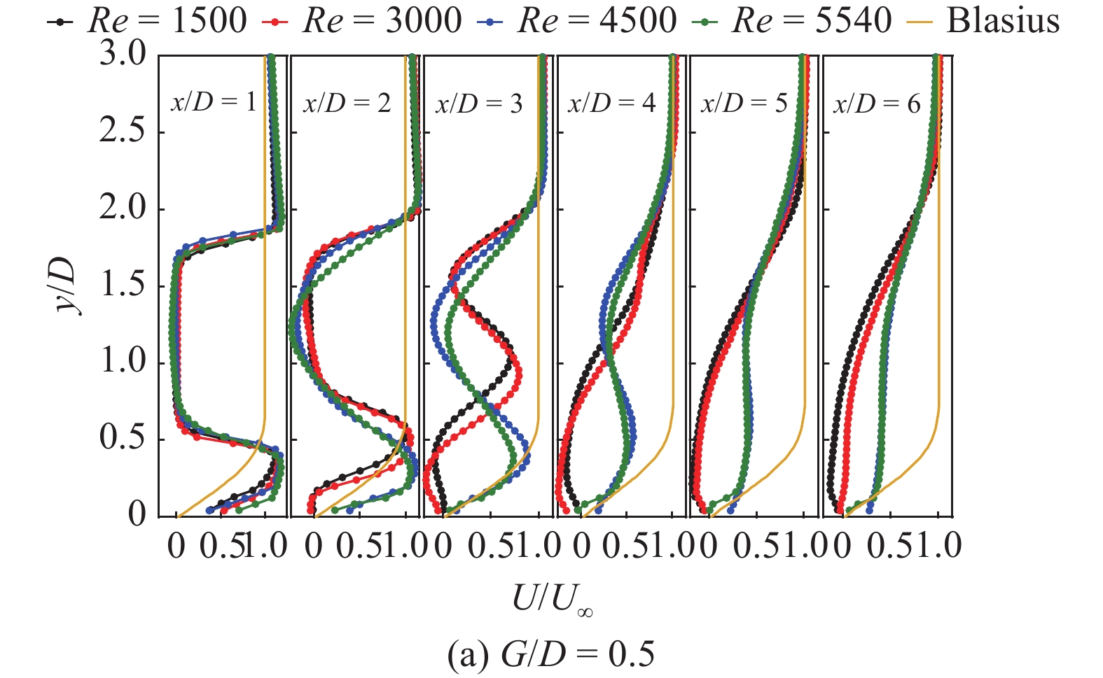 近壁面圆柱绕流中尾流结构演化特性的实验研究