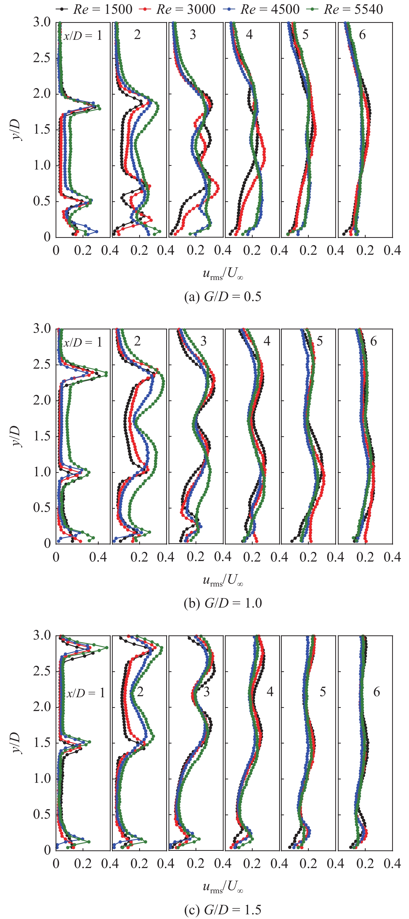 近壁面圆柱绕流中尾流结构演化特性的实验研究