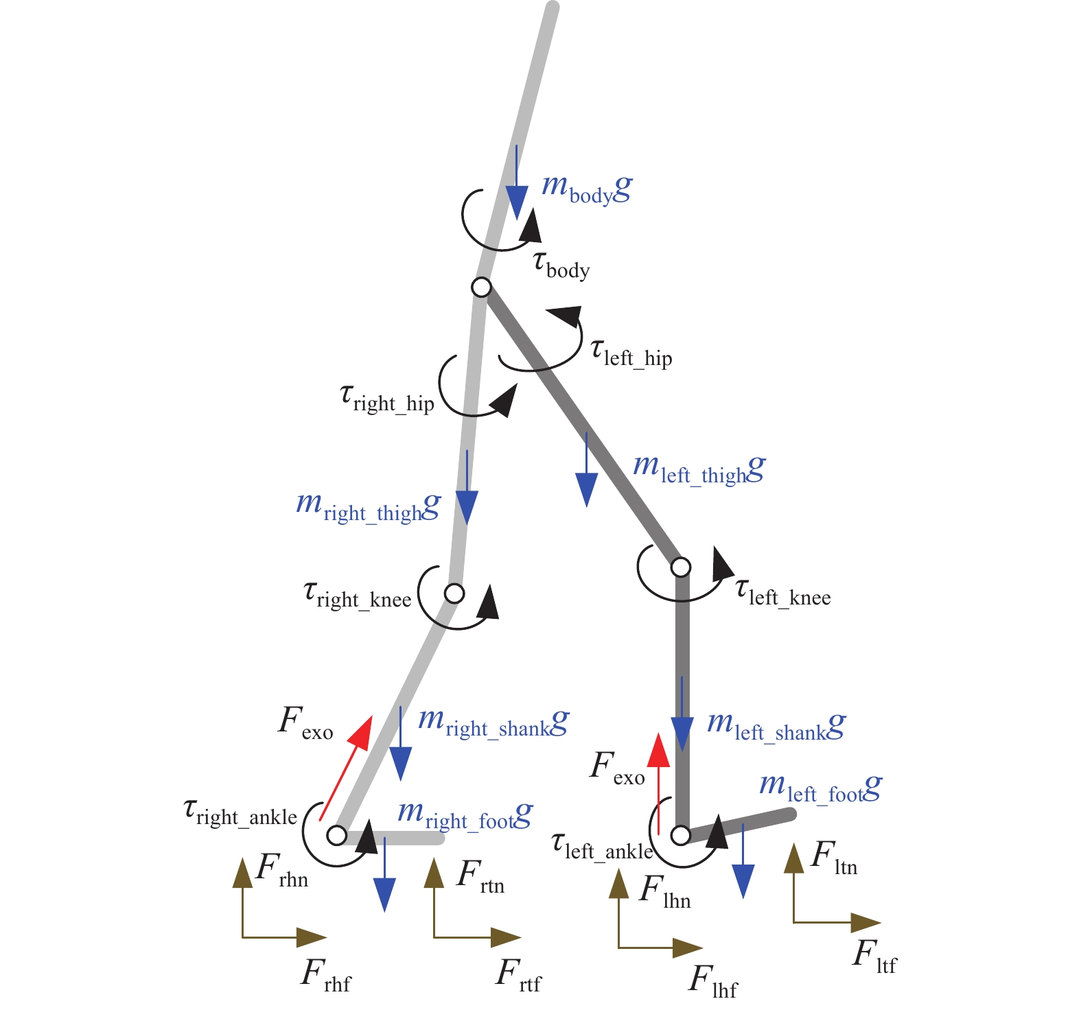 HUMAN-MACHINE COUPLING DYNAMICS AND ASSISTANCE PERFORMANCE ANALYSIS OF ...
