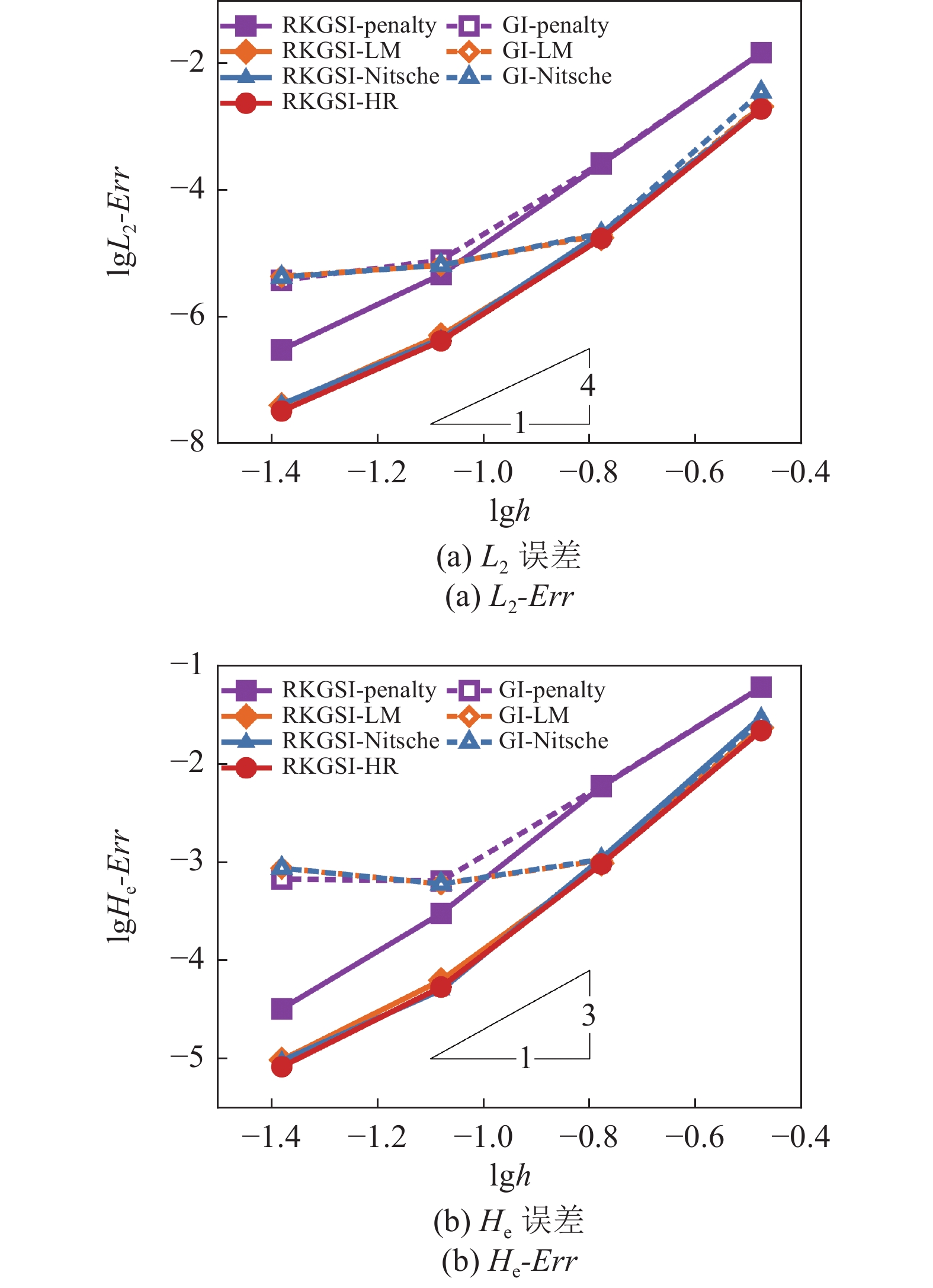 A CONSISTENT AND EFFICIENT METHOD FOR IMPOSING MESHFREE ESSENTIAL BOUNDARY CONDITIONS VIA ...