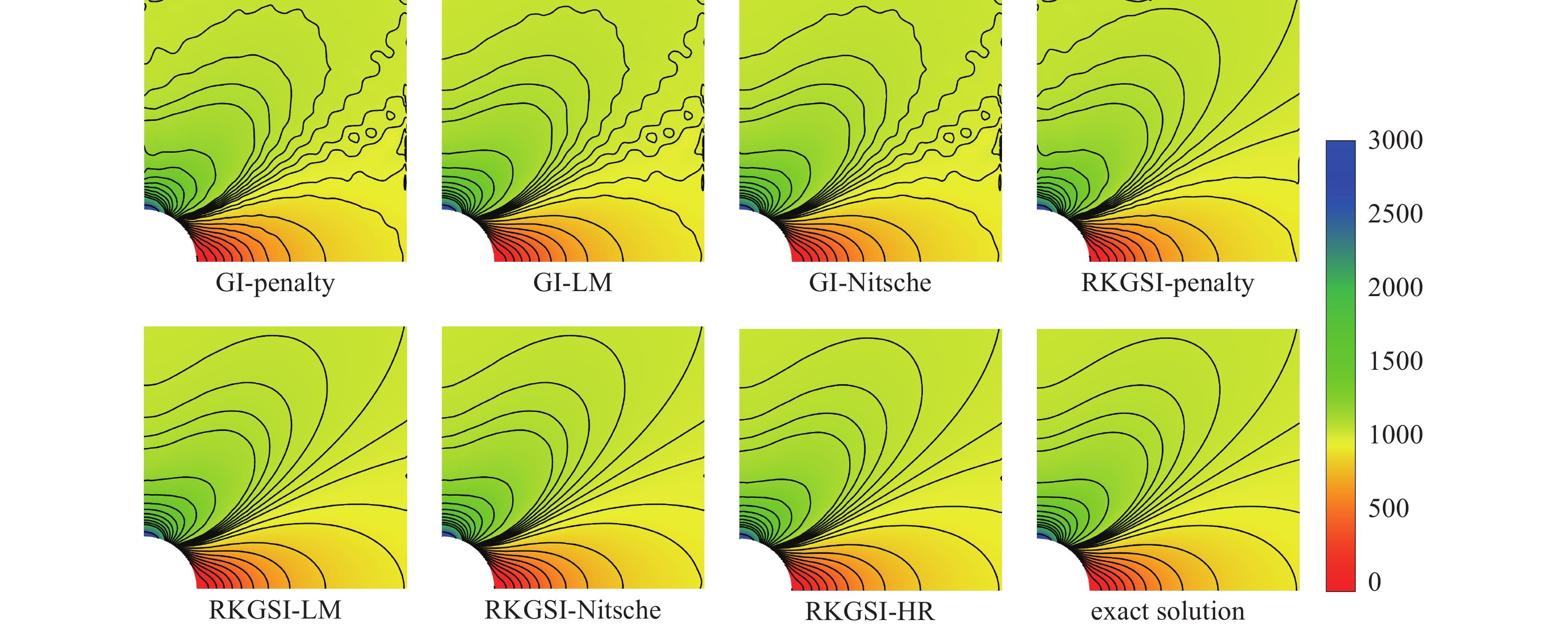 A CONSISTENT AND EFFICIENT METHOD FOR IMPOSING MESHFREE ESSENTIAL BOUNDARY CONDITIONS VIA ...