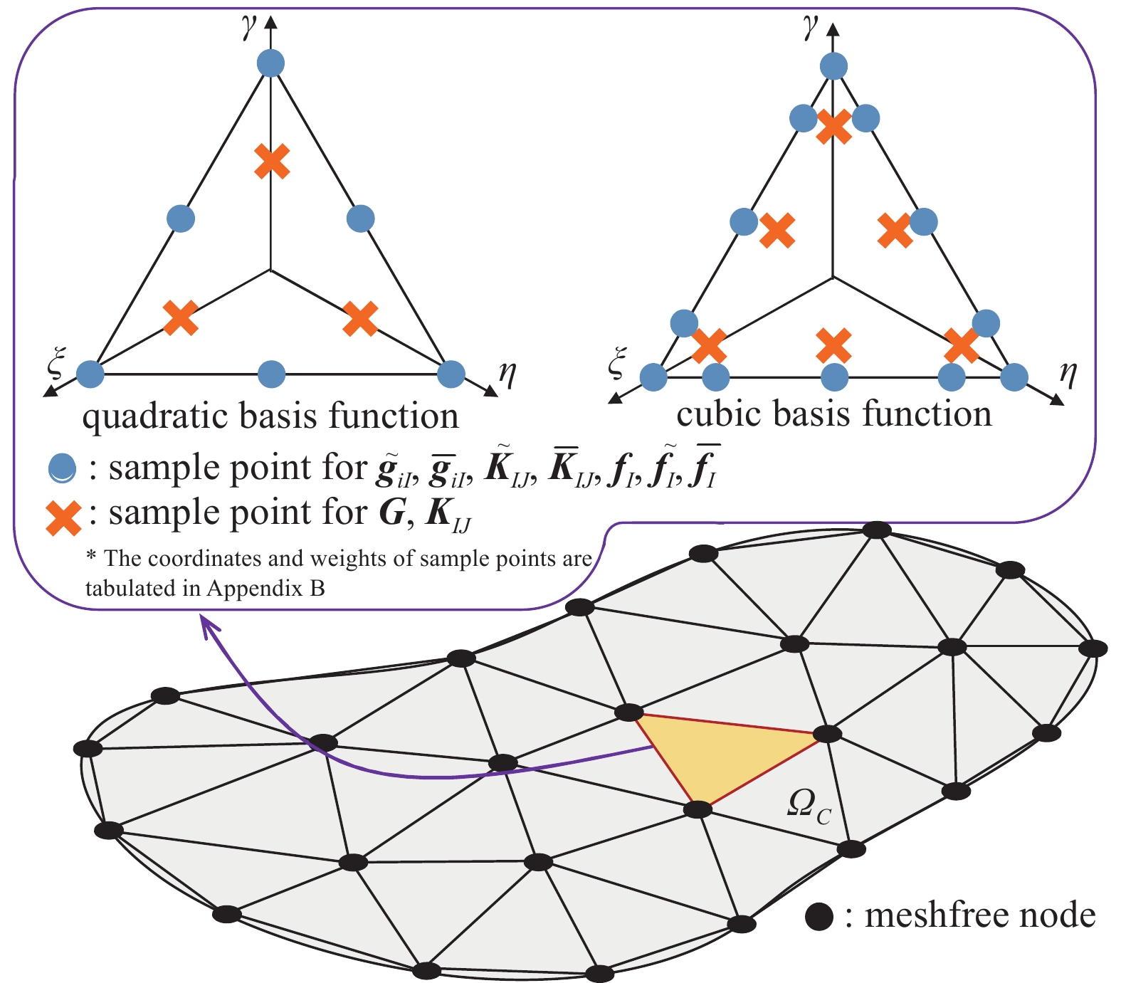 A CONSISTENT AND EFFICIENT METHOD FOR IMPOSING MESHFREE ESSENTIAL BOUNDARY CONDITIONS VIA ...
