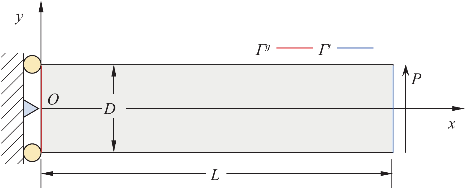 A CONSISTENT AND EFFICIENT METHOD FOR IMPOSING MESHFREE ESSENTIAL BOUNDARY CONDITIONS VIA ...