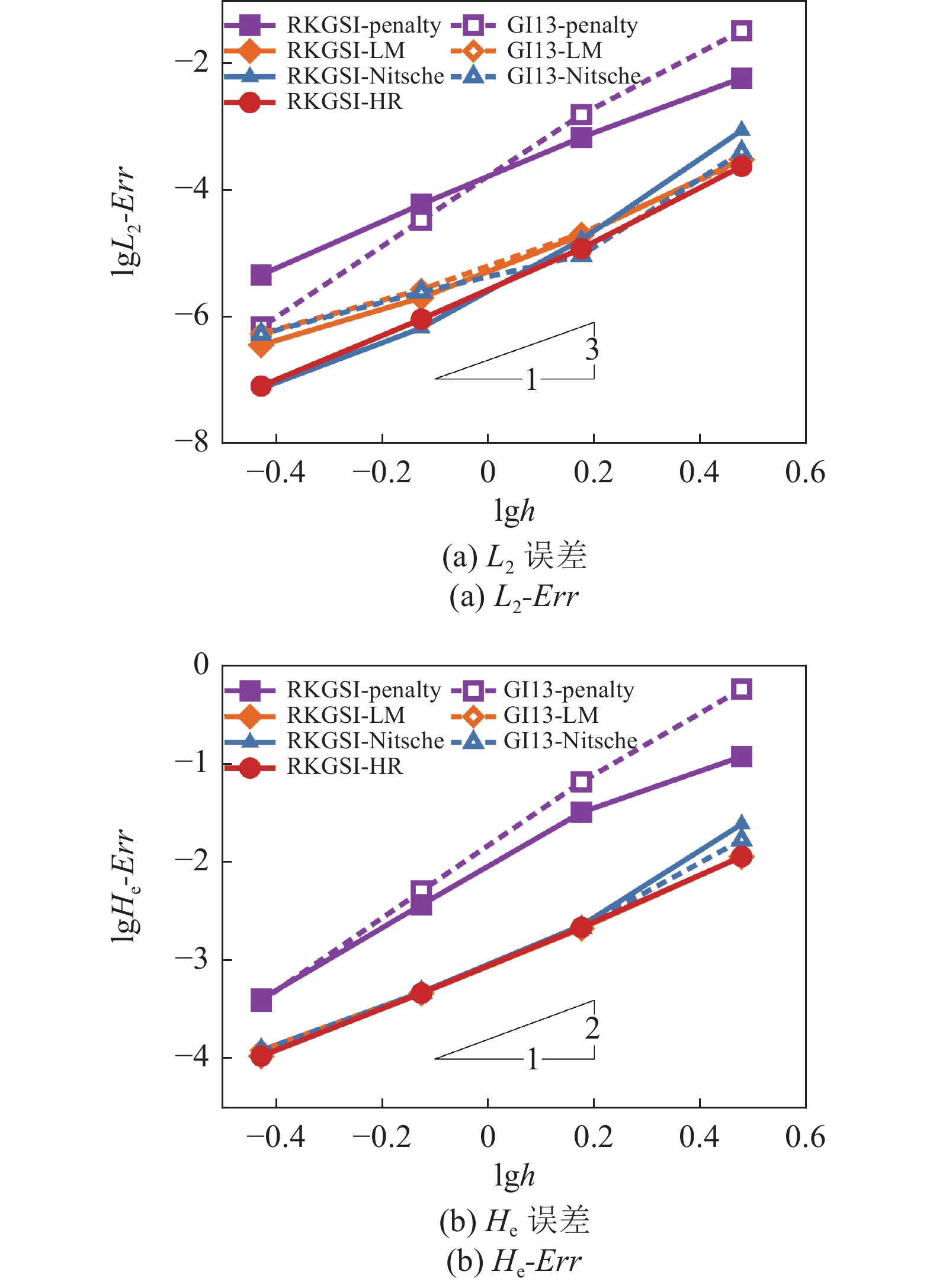 A CONSISTENT AND EFFICIENT METHOD FOR IMPOSING MESHFREE ESSENTIAL BOUNDARY CONDITIONS VIA ...