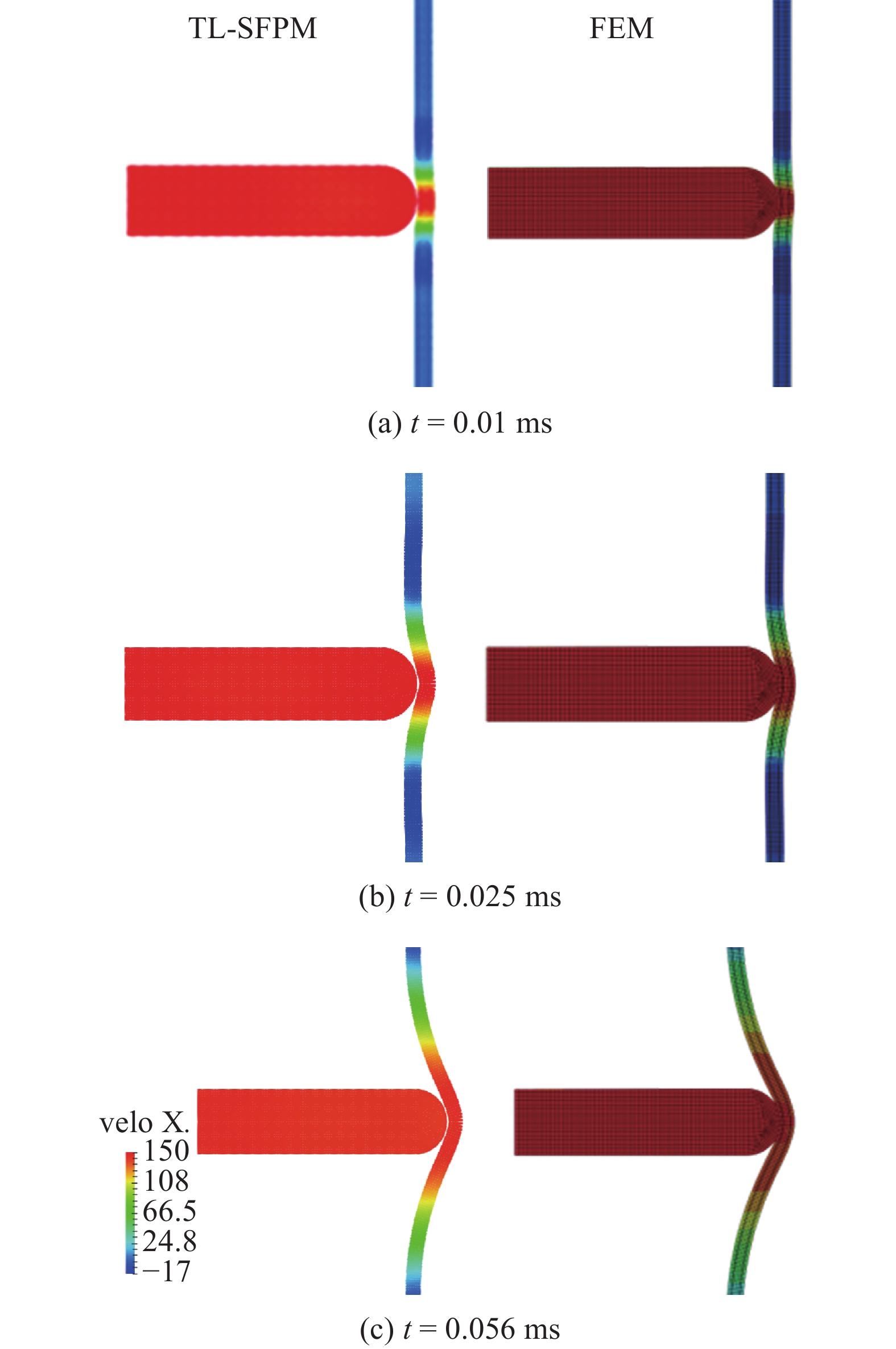 完全拉格朗日SPH在冲击问题中的改进和应用
