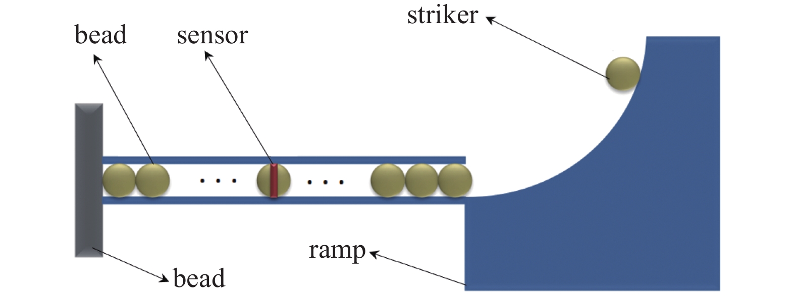 RESEARCH PROGRESS OF CONTACT FORCE MODELS IN THE COLLISION MECHANICS OF ...