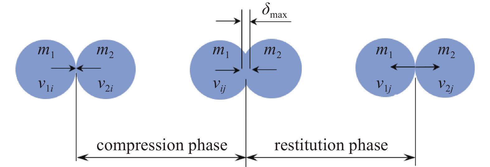 RESEARCH PROGRESS OF CONTACT FORCE MODELS IN THE COLLISION MECHANICS OF ...