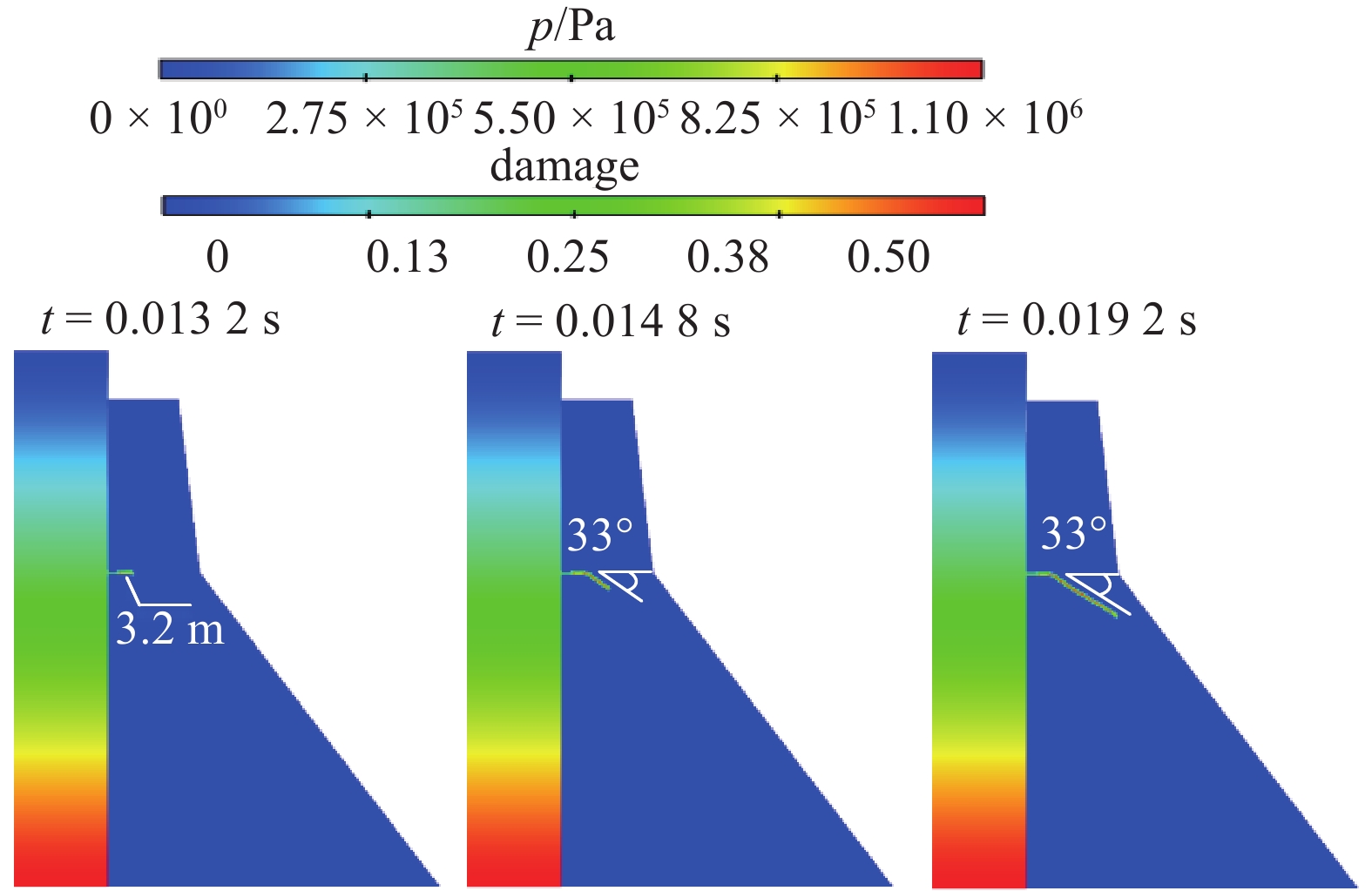 流固耦合破坏分析的多分辨率PD-SPH方法
