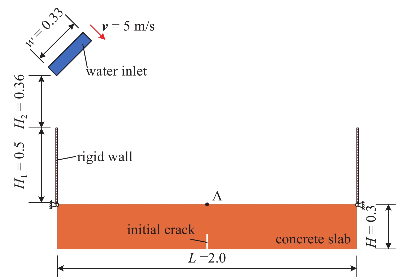 流固耦合破坏分析的多分辨率PD-SPH方法