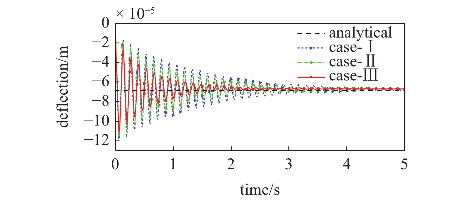 流固耦合破坏分析的多分辨率PD-SPH方法