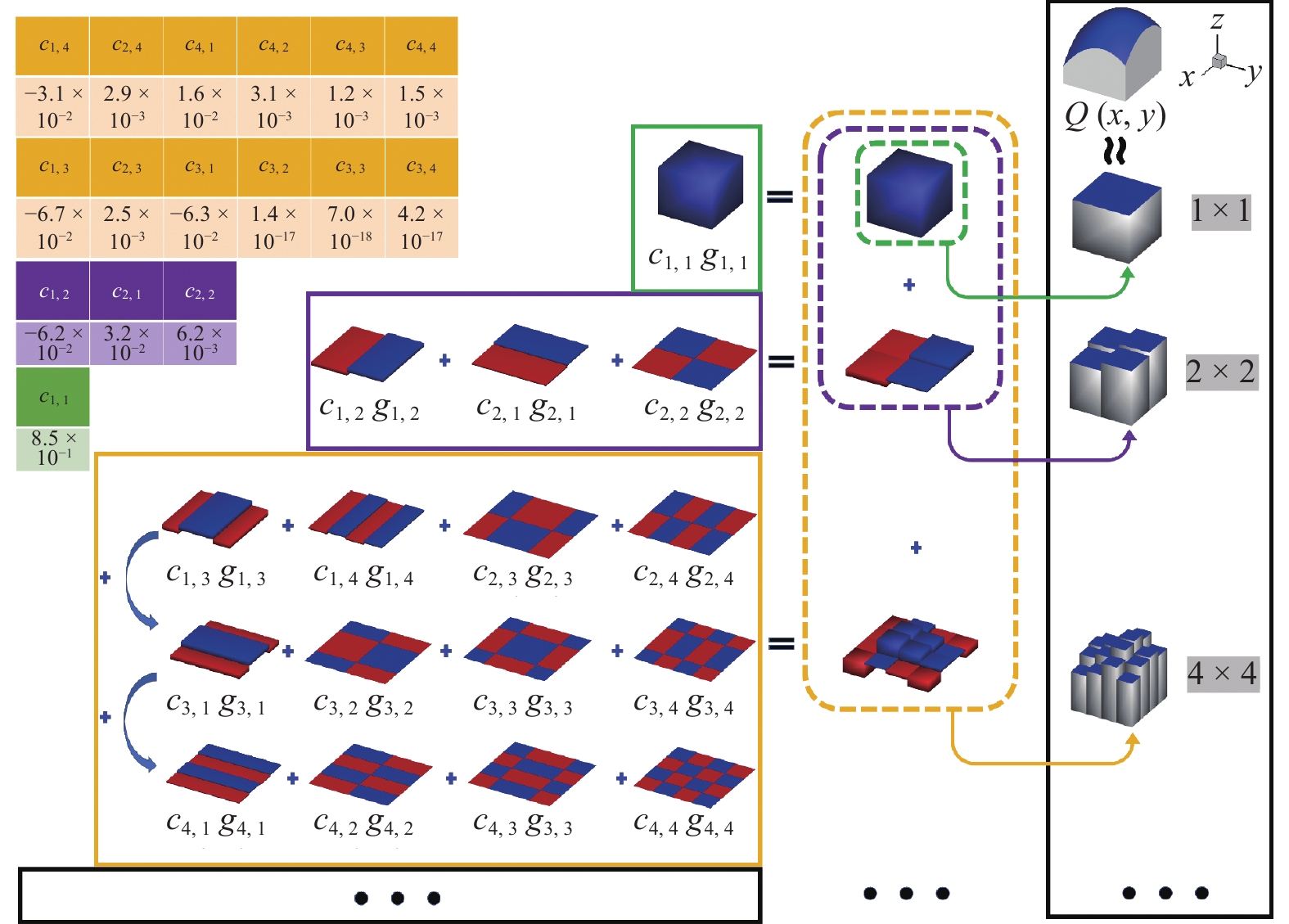 Investigation On Multigrid Features Of The Finite Volume Method With Walsh Basis Function
