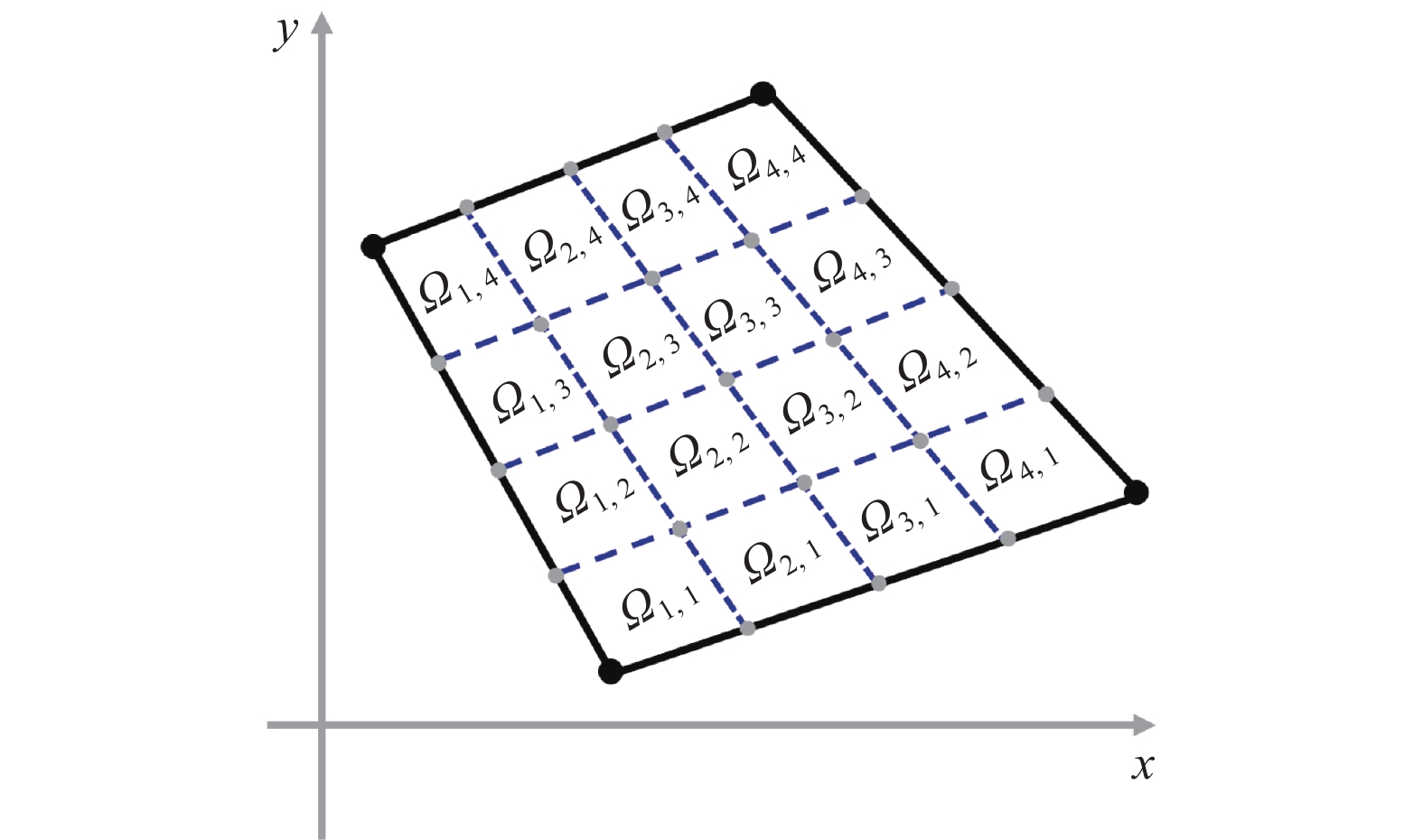 Investigation On Multigrid Features Of The Finite Volume Method With Walsh Basis Function